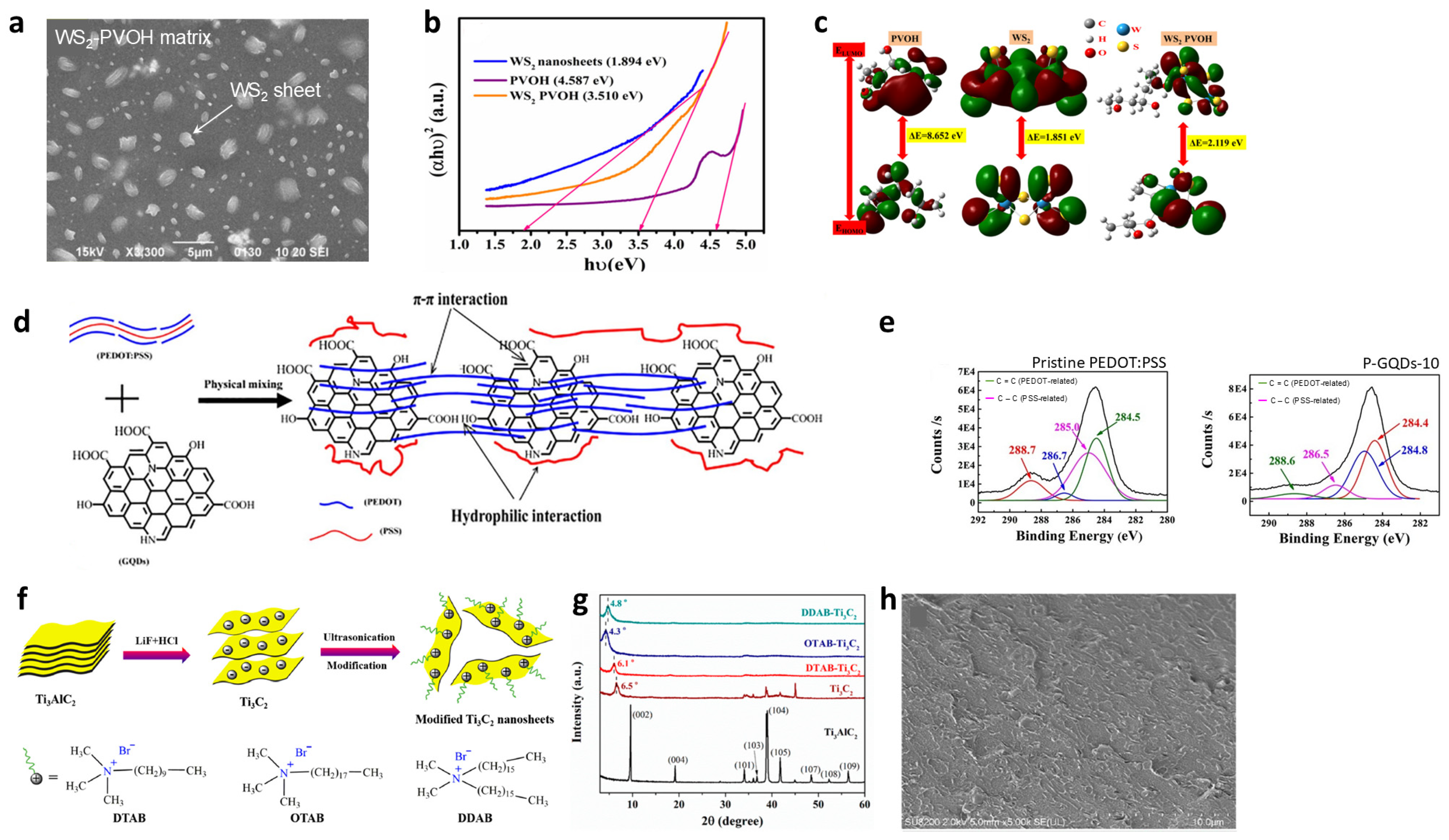 Hybrid Interfaces of 2D Materials with Polymers for Emerging ...