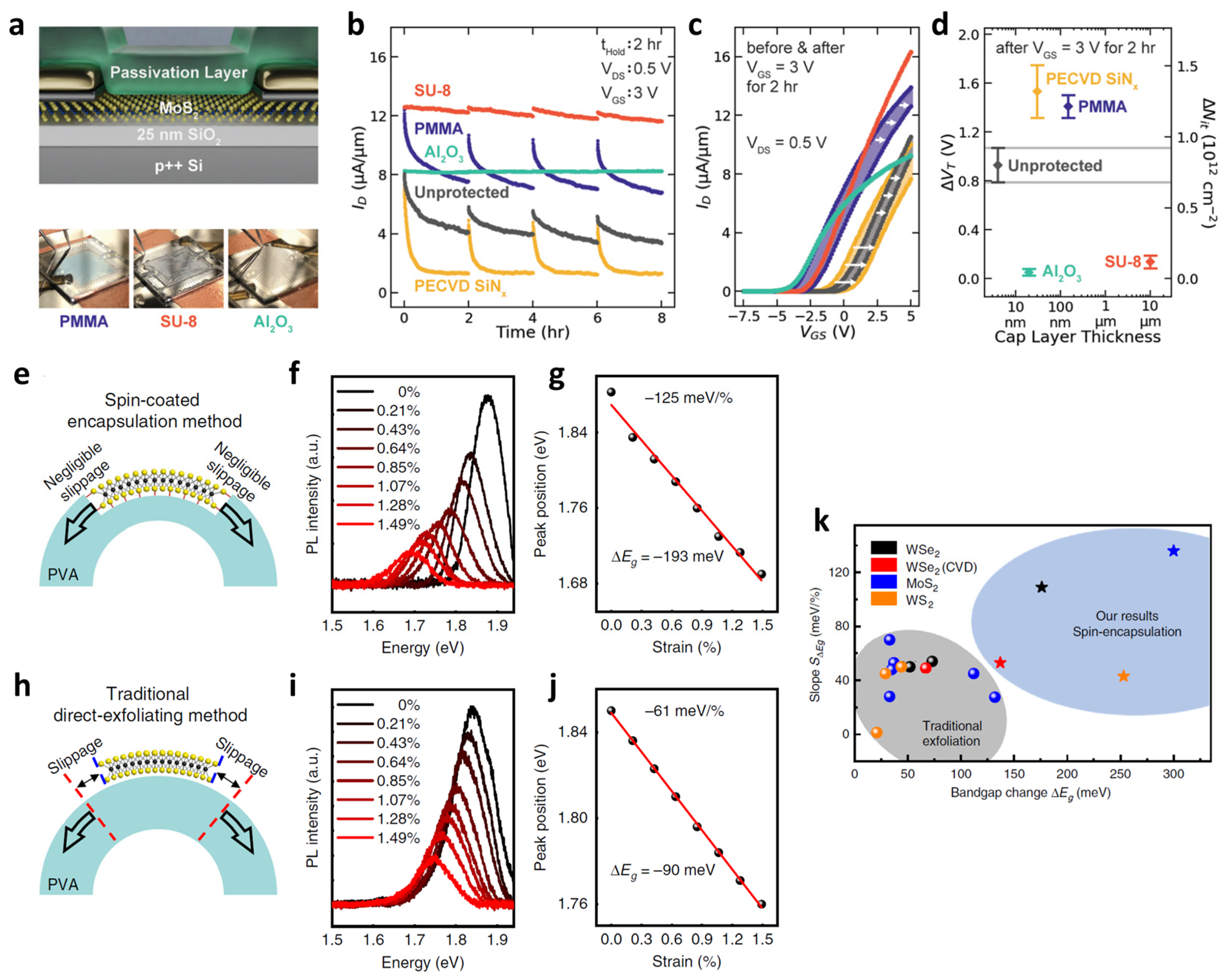 Hybrid Interfaces of 2D Materials with Polymers for Emerging ...