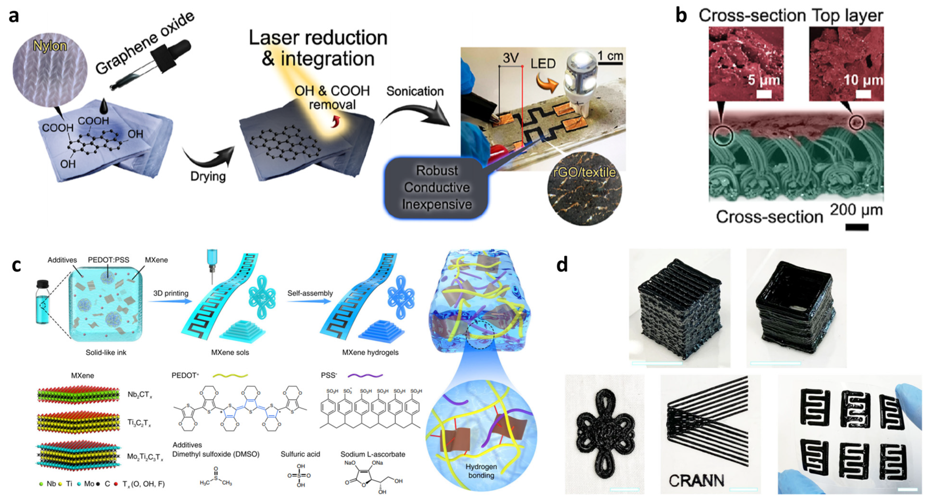 Hybrid Interfaces of 2D Materials with Polymers for Emerging ...