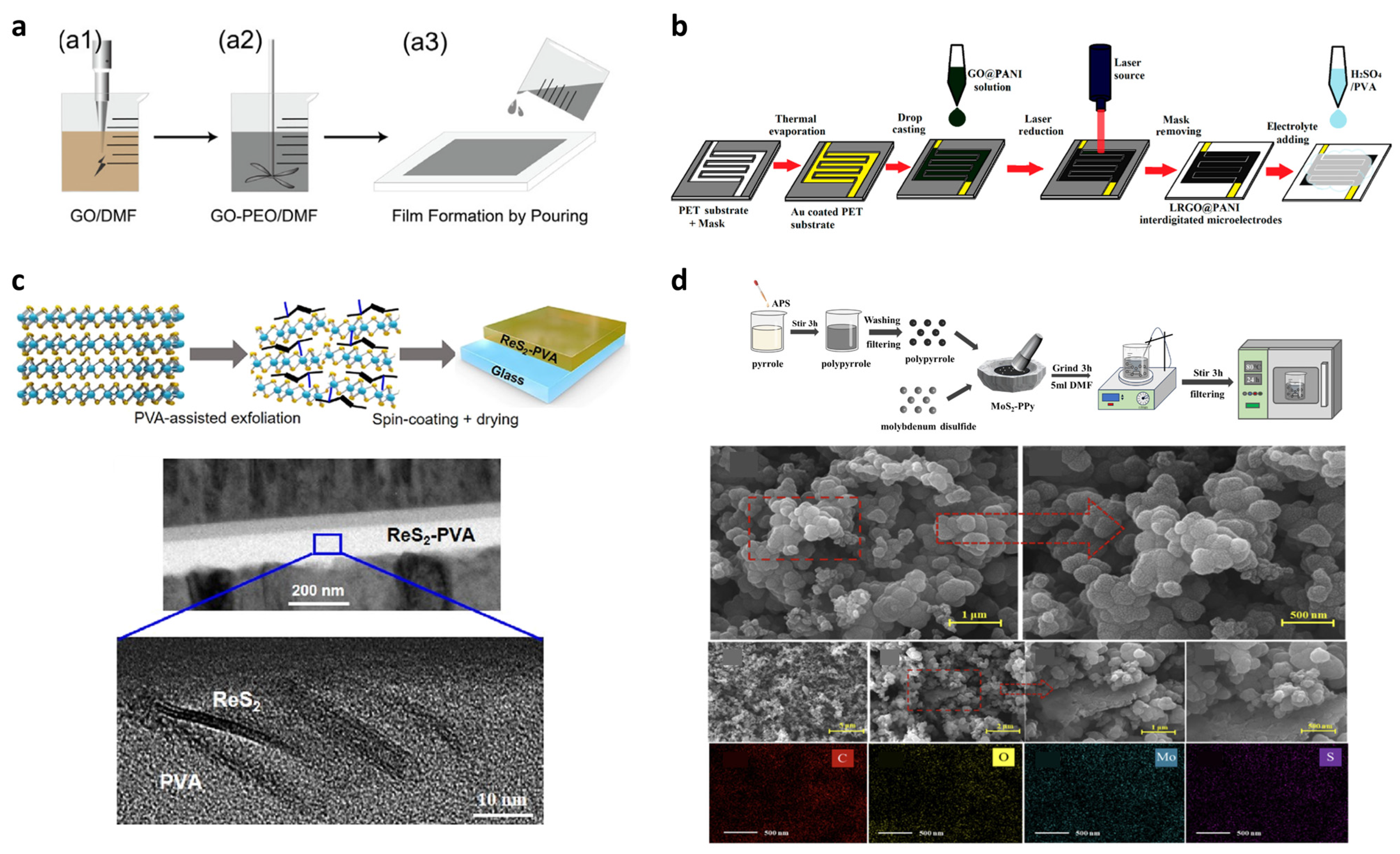 Hybrid Interfaces of 2D Materials with Polymers for Emerging ...