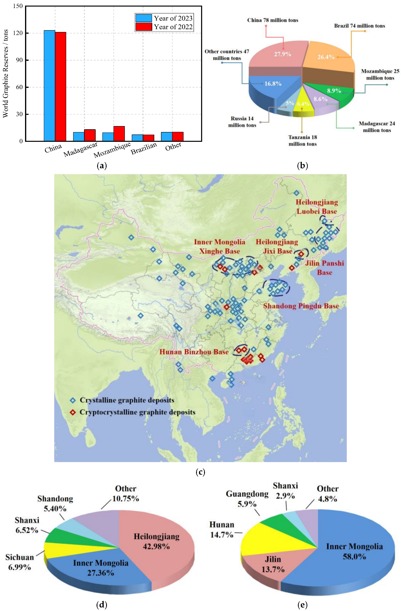 Application of Graphite Tailings in Concrete Manufacturing: A Review