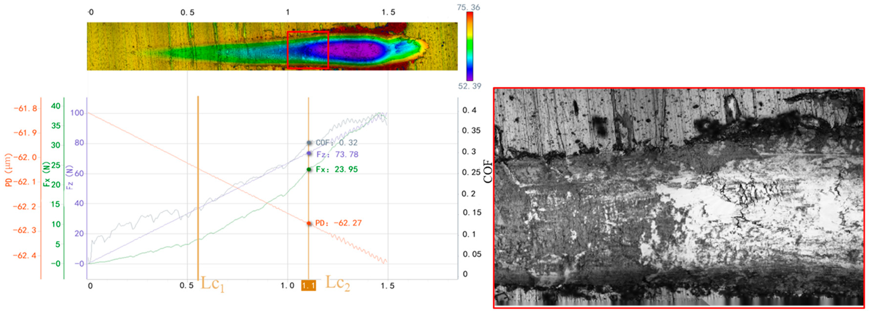 Tribological Performance of Stellite 6/TiN Composite Coatings on ...