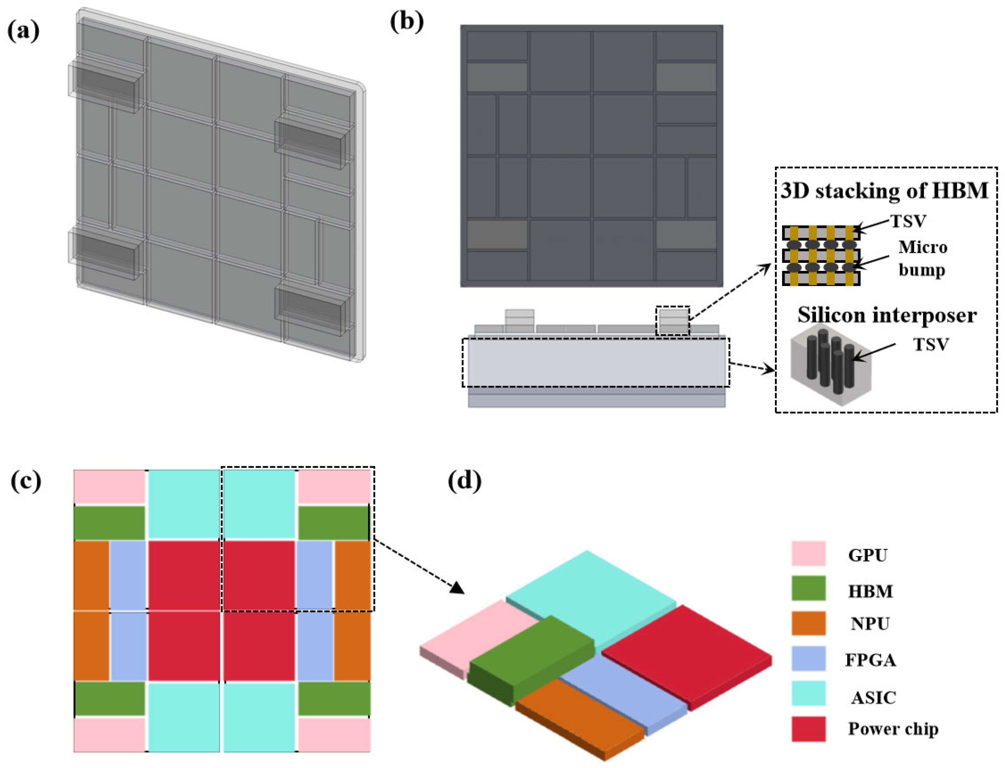 Research on Intelligent Thermal Optimization for Chiplet-Based ...