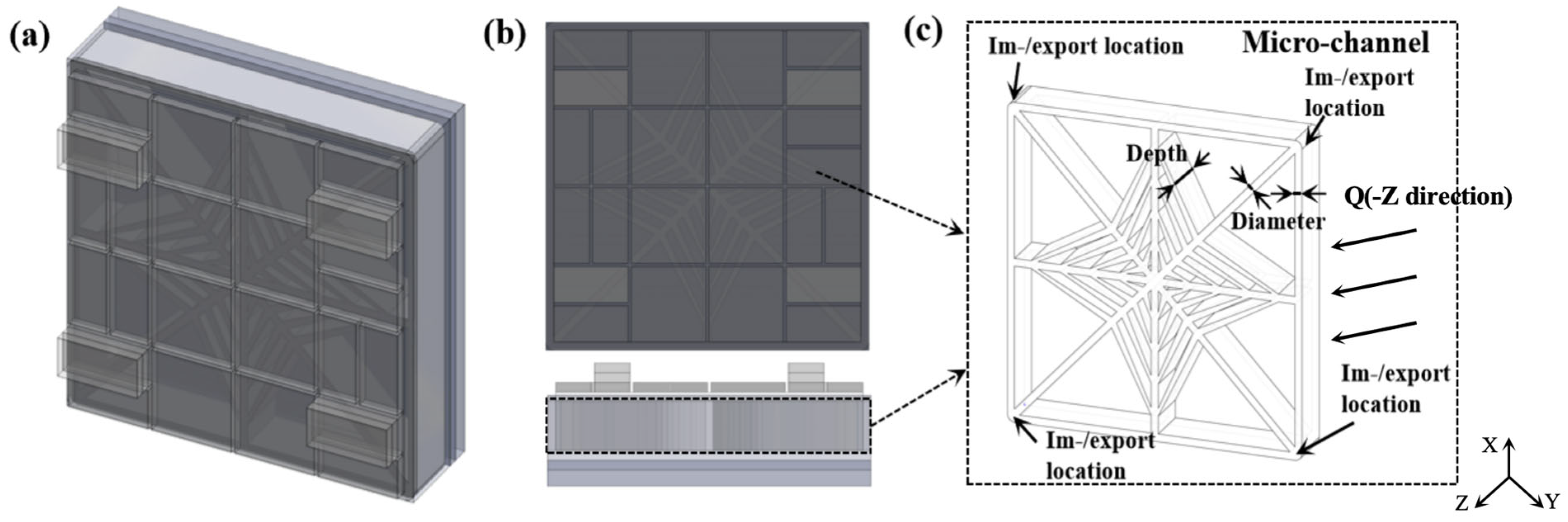 Research on Intelligent Thermal Optimization for Chiplet-Based ...