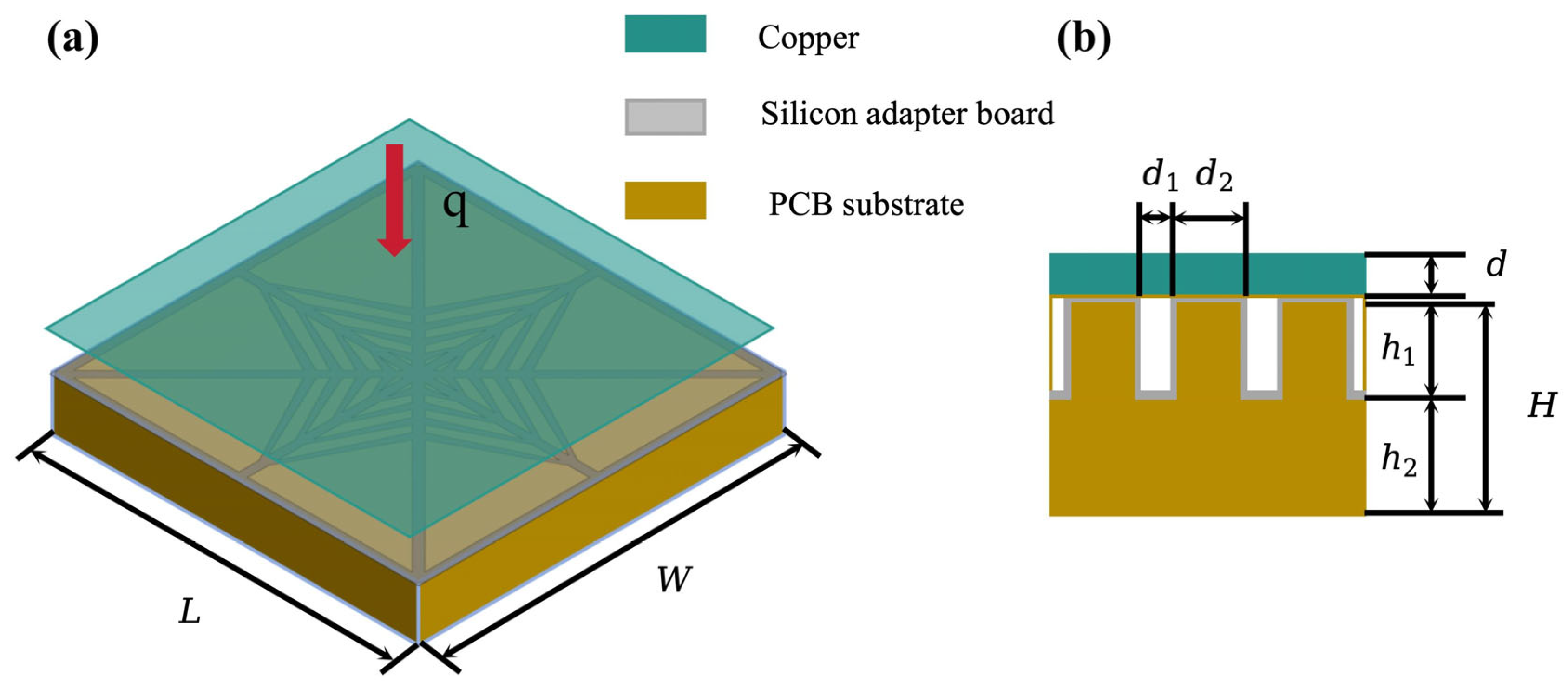 Research on Intelligent Thermal Optimization for Chiplet-Based ...