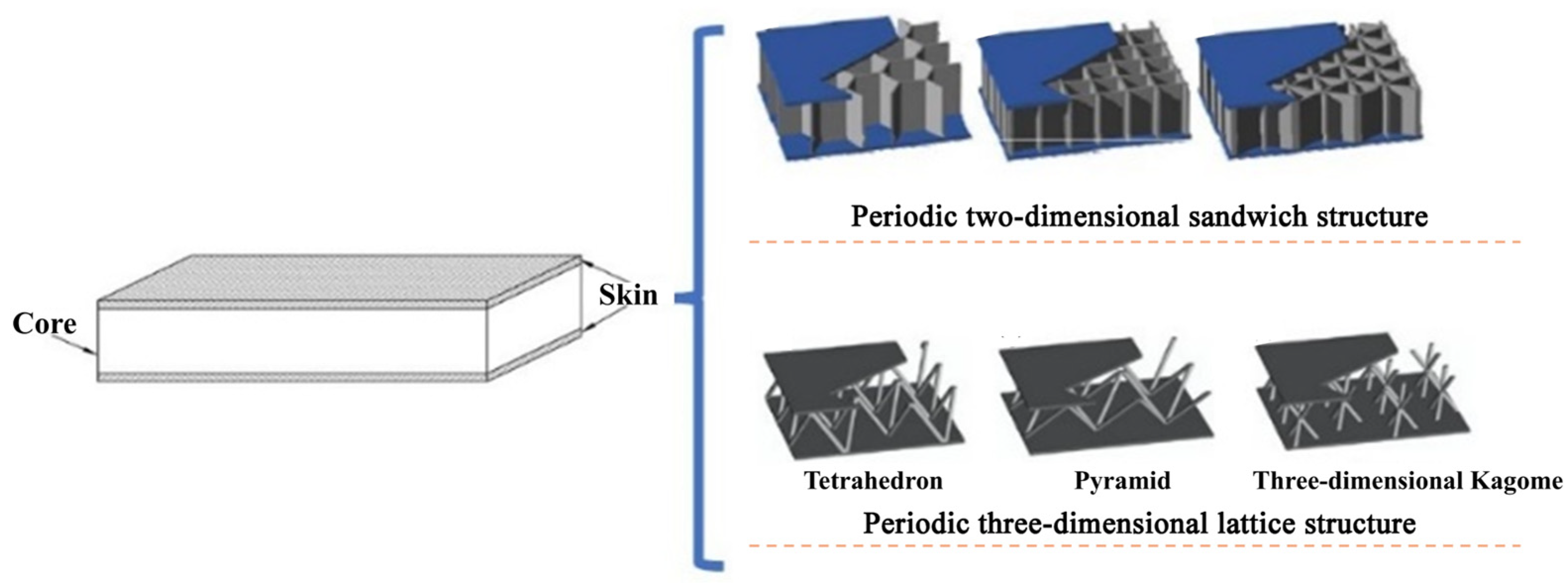 Structural Design and Properties of Carbon Fiber-Reinforced Sandwich ...