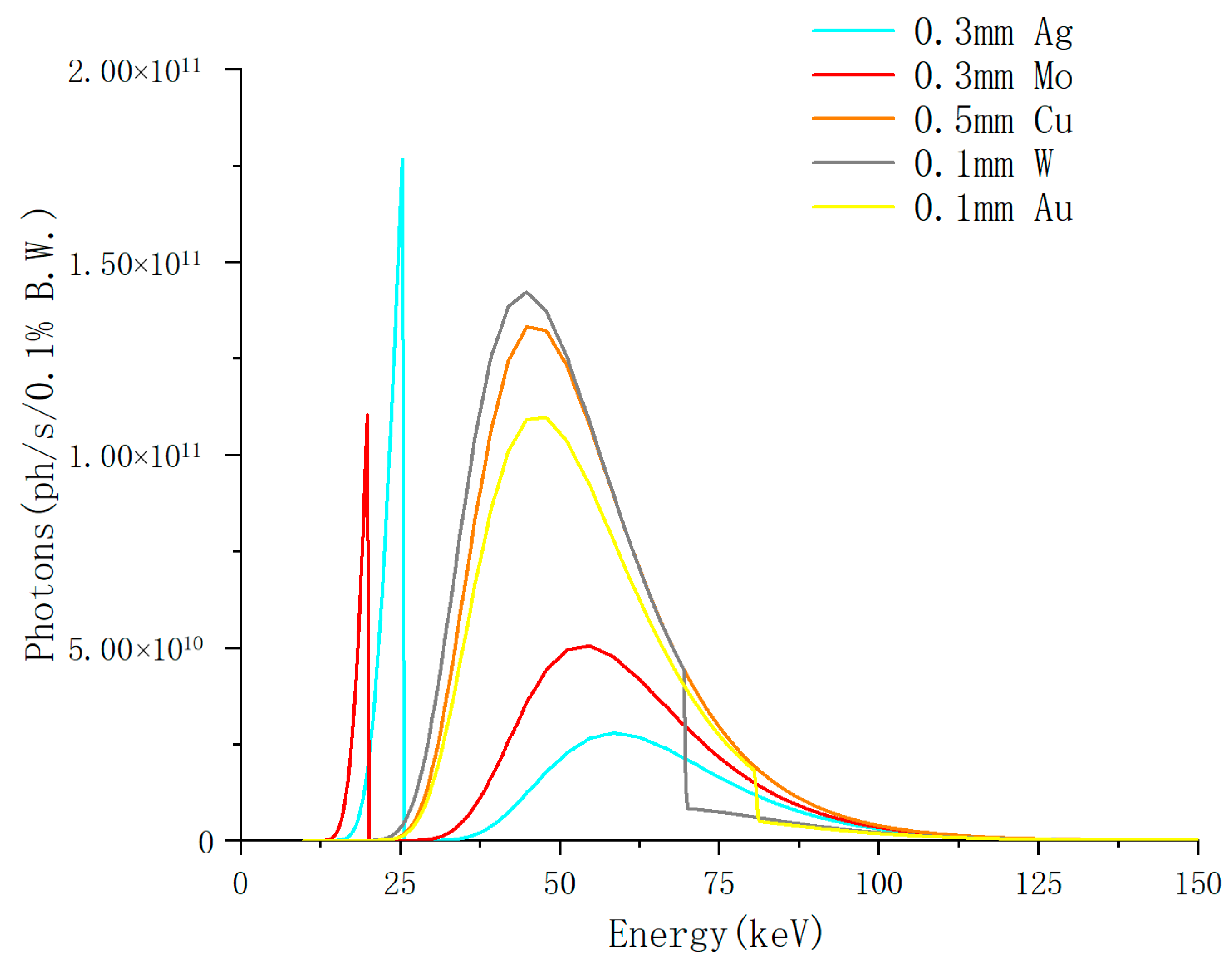 Energy-Dispersive X-Ray Diffraction: Principles, Instrumentation and ...