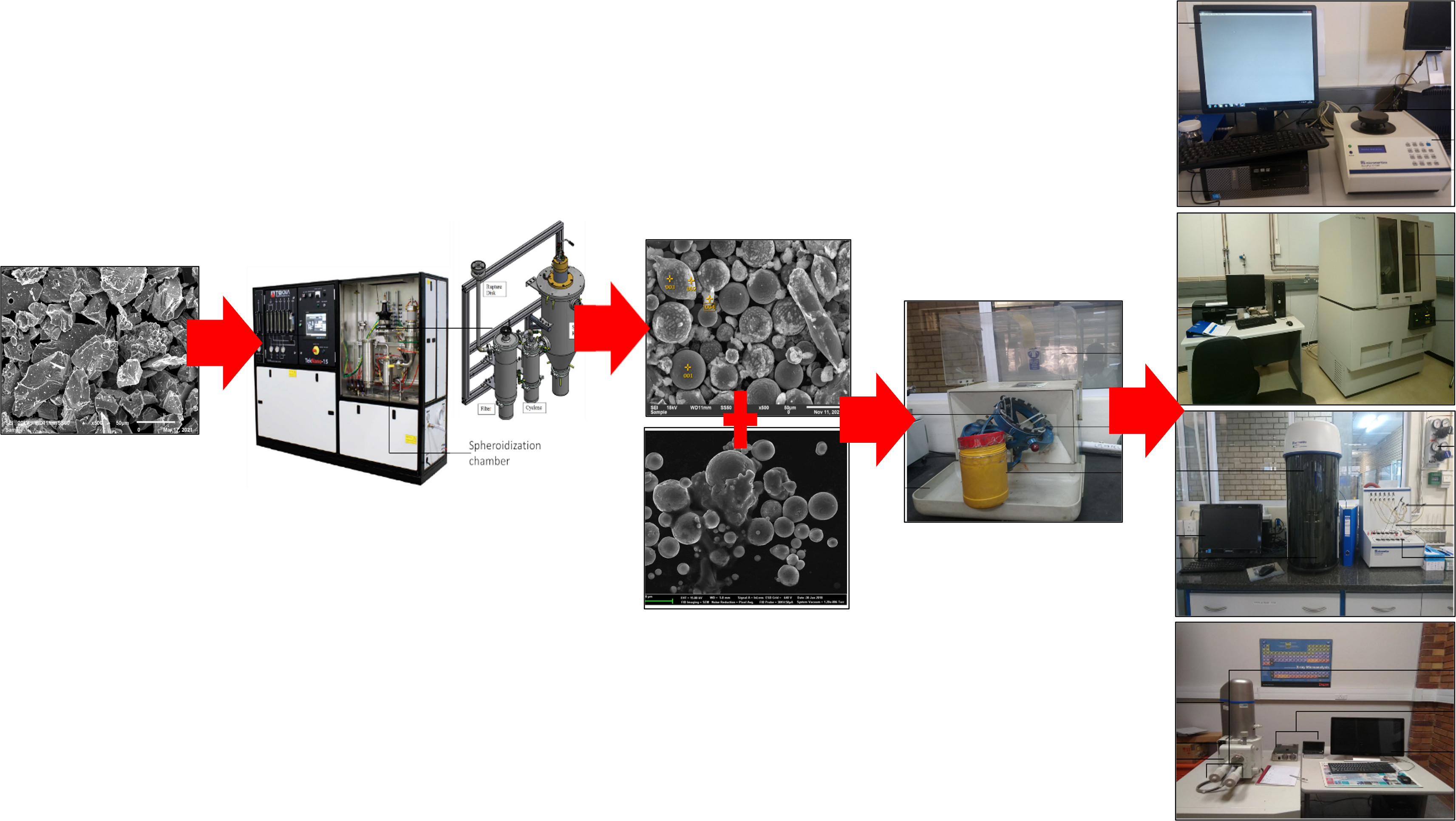 Formation of Titanium Carbide MMC and Modelling the Chemical Effect on ...