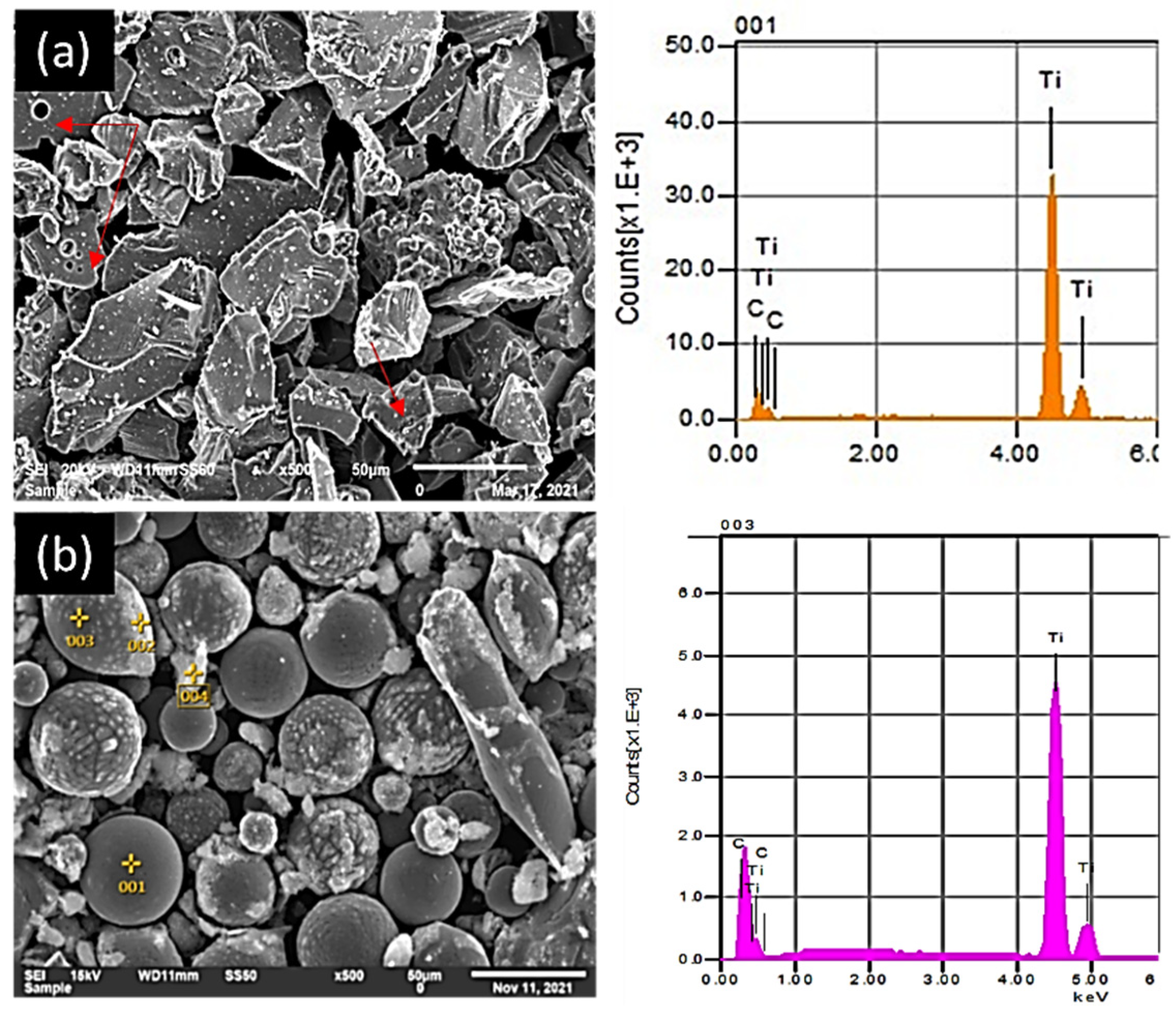 Formation of Titanium Carbide MMC and Modelling the Chemical Effect on ...