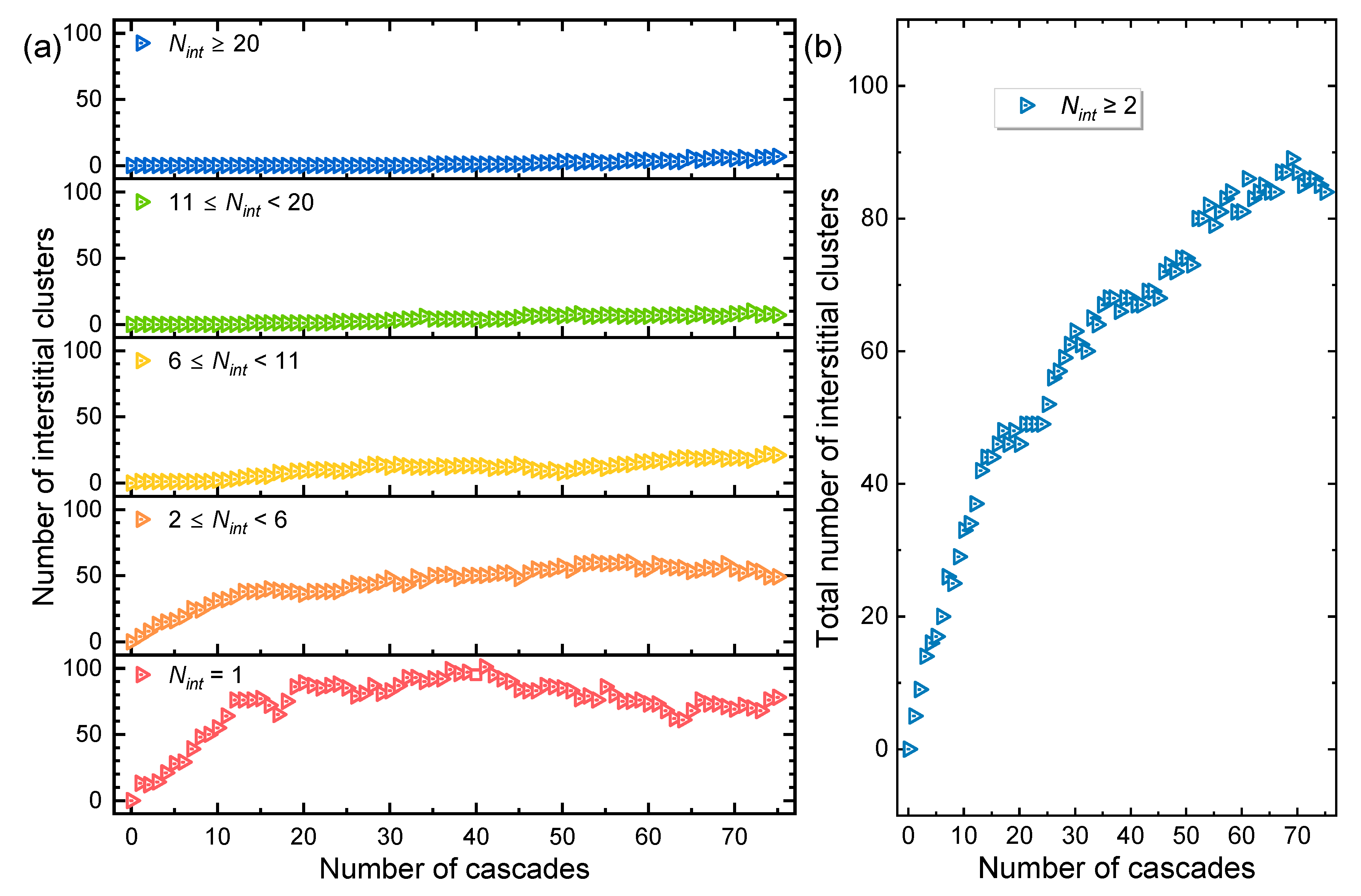 Molecular Dynamics Study of Defect Evolution in Inconel 617 Alloy Under ...