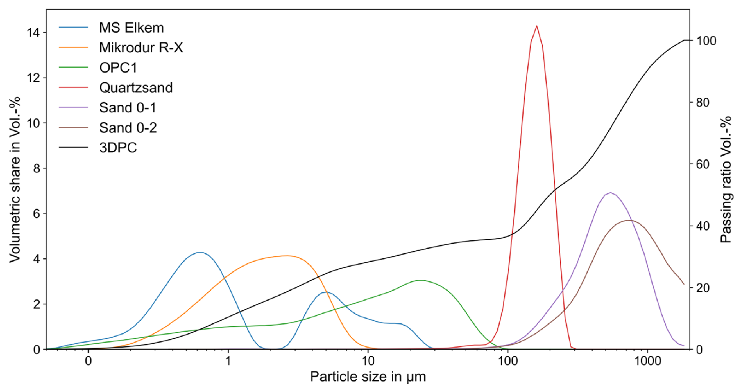 Methodology for Integrating Mineral-Impregnated Carbon Fibers as ...