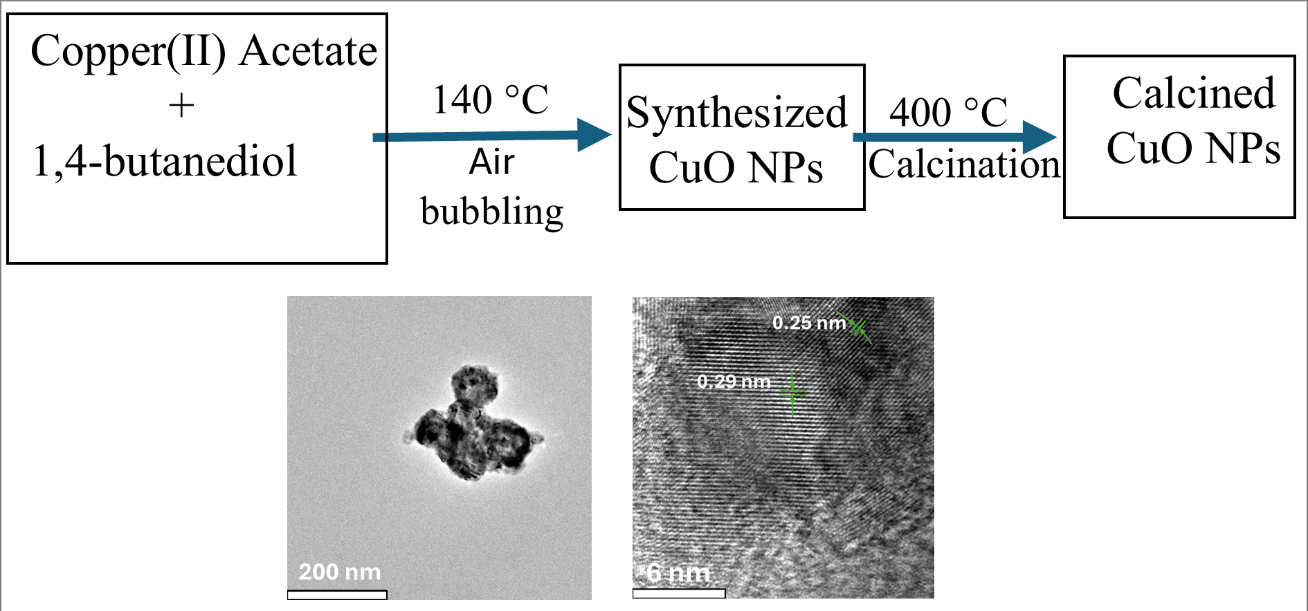 Synthesis of Crystalline Copper Oxide (CuO) Nanoparticles via a ...