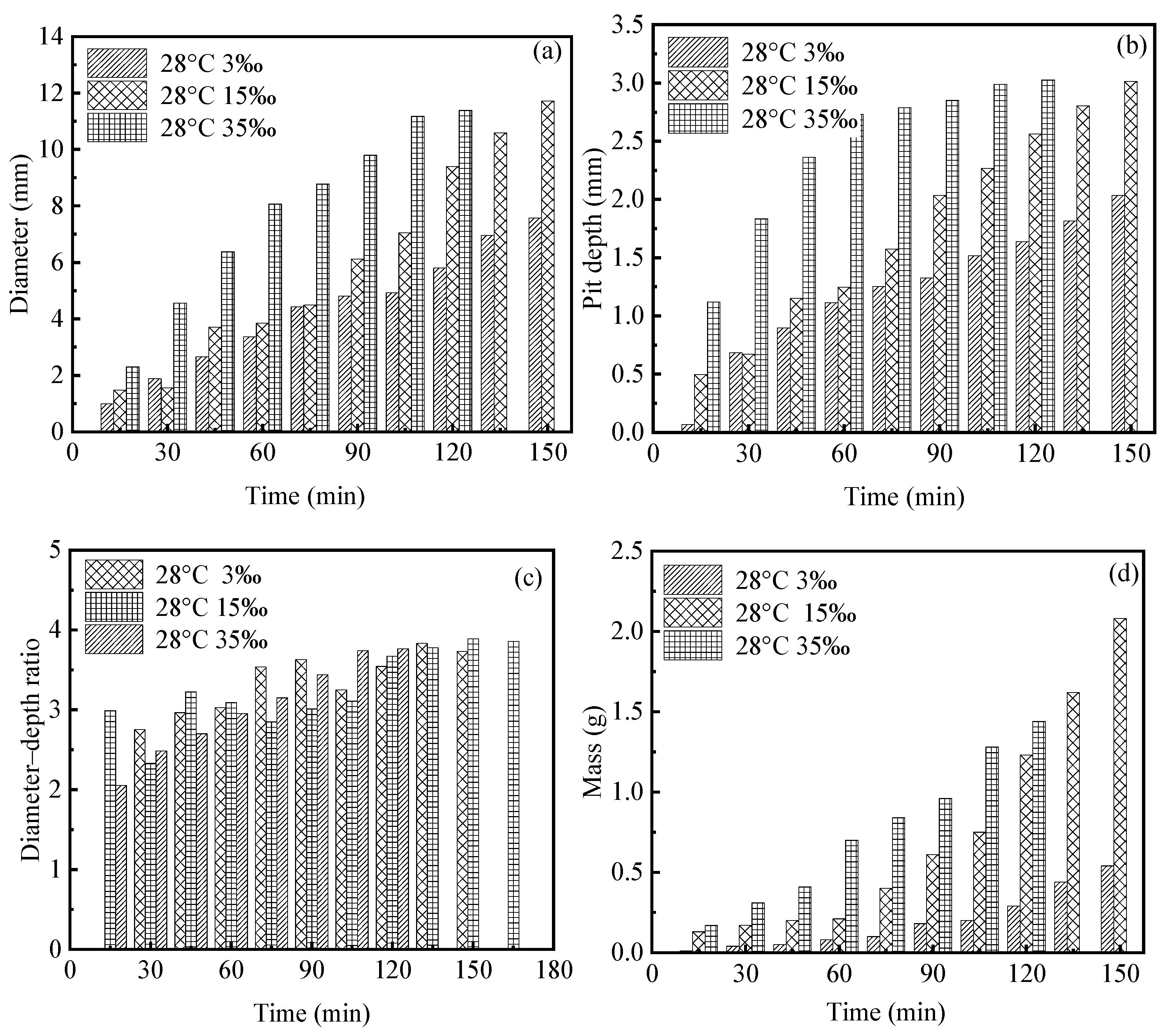 Study on Pitting Corrosion Simulation of Steel Plates Based on Cellular ...