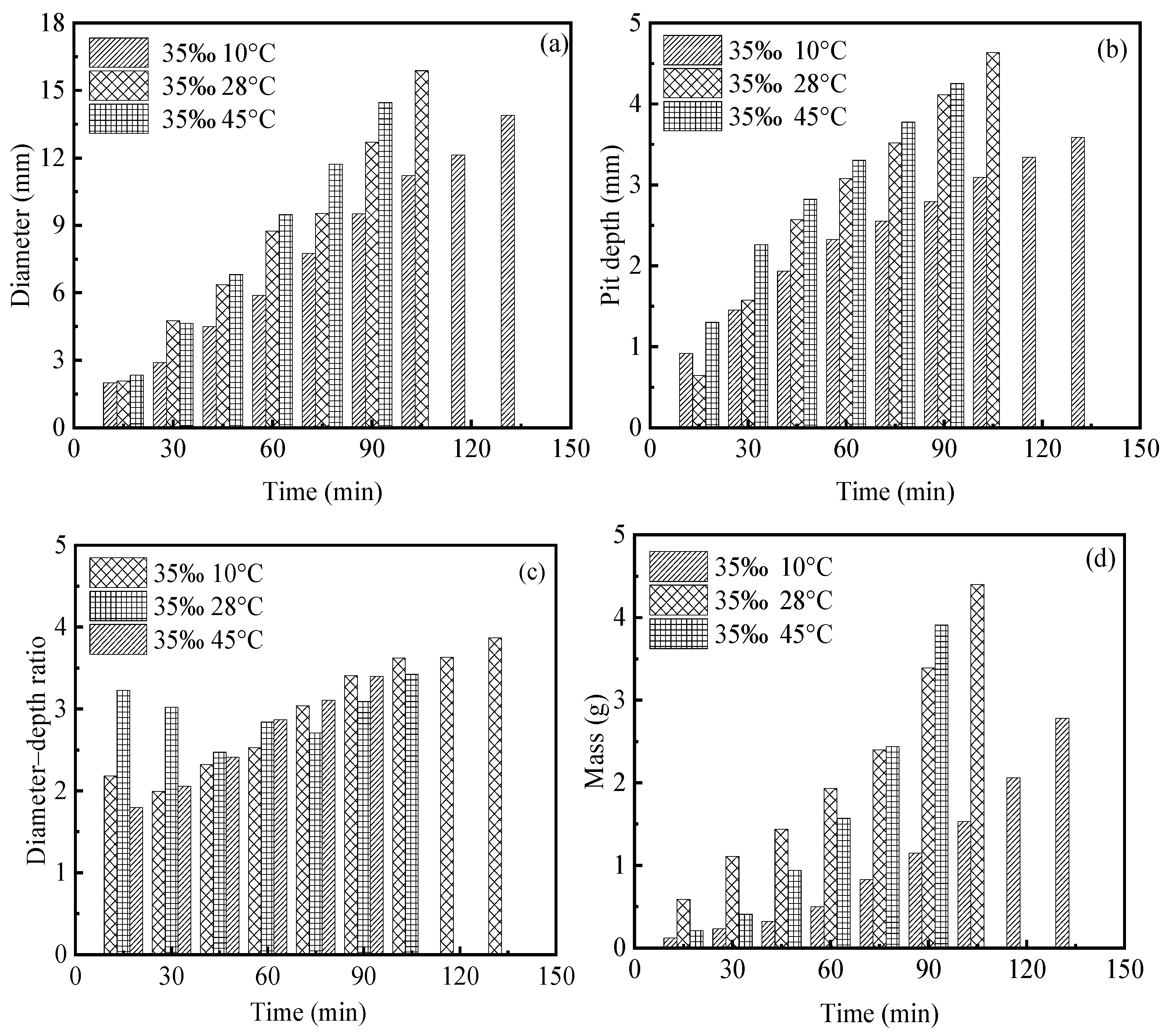 Study on Pitting Corrosion Simulation of Steel Plates Based on Cellular ...