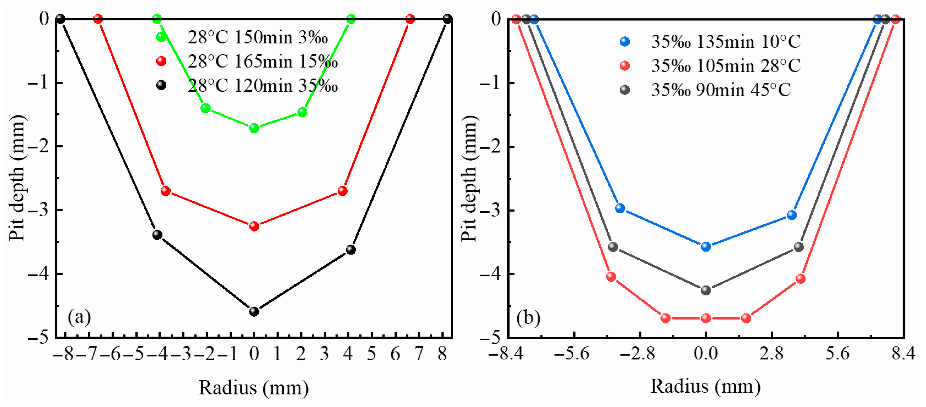 Study on Pitting Corrosion Simulation of Steel Plates Based on Cellular ...