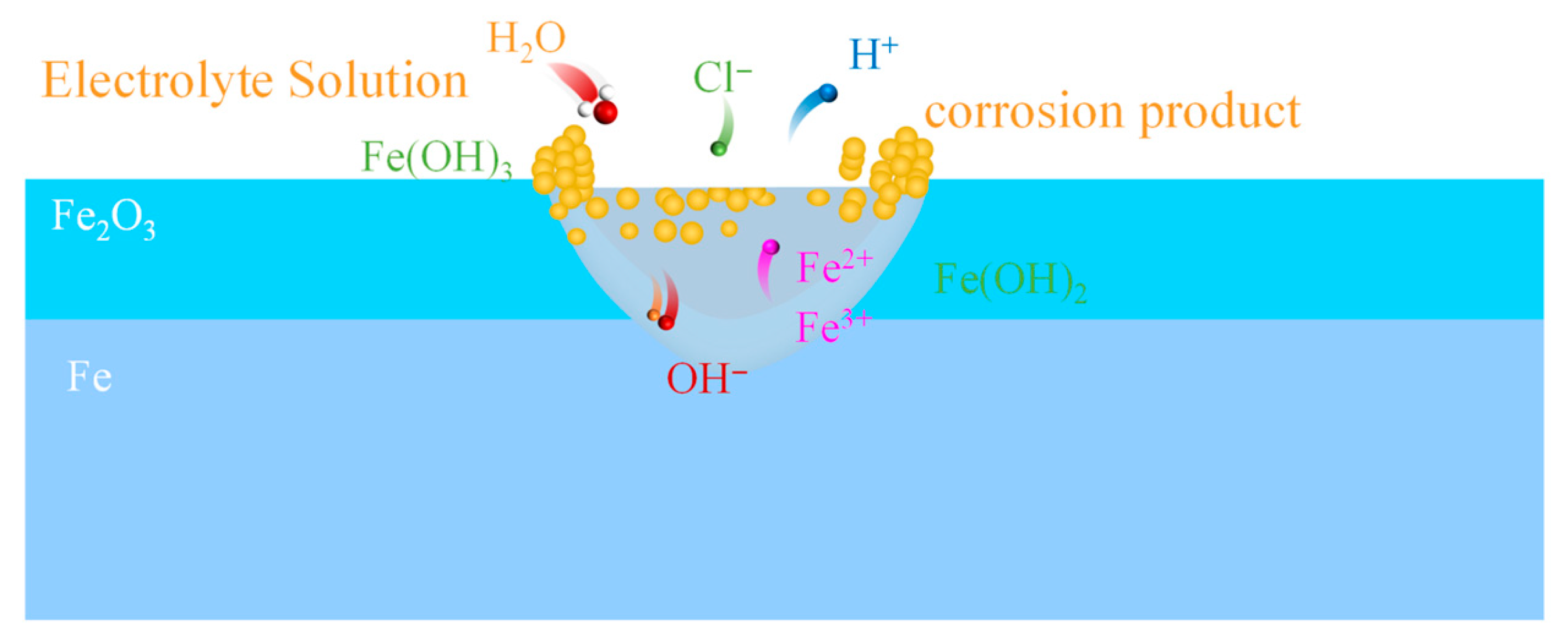 Study on Pitting Corrosion Simulation of Steel Plates Based on Cellular ...
