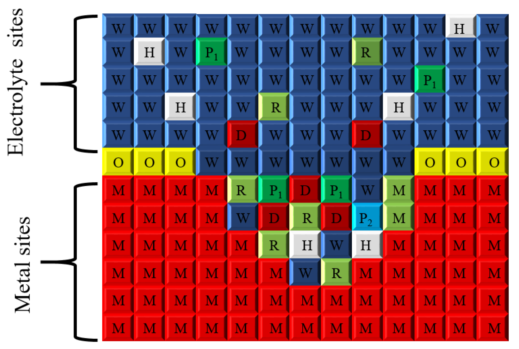 Study on Pitting Corrosion Simulation of Steel Plates Based on Cellular ...