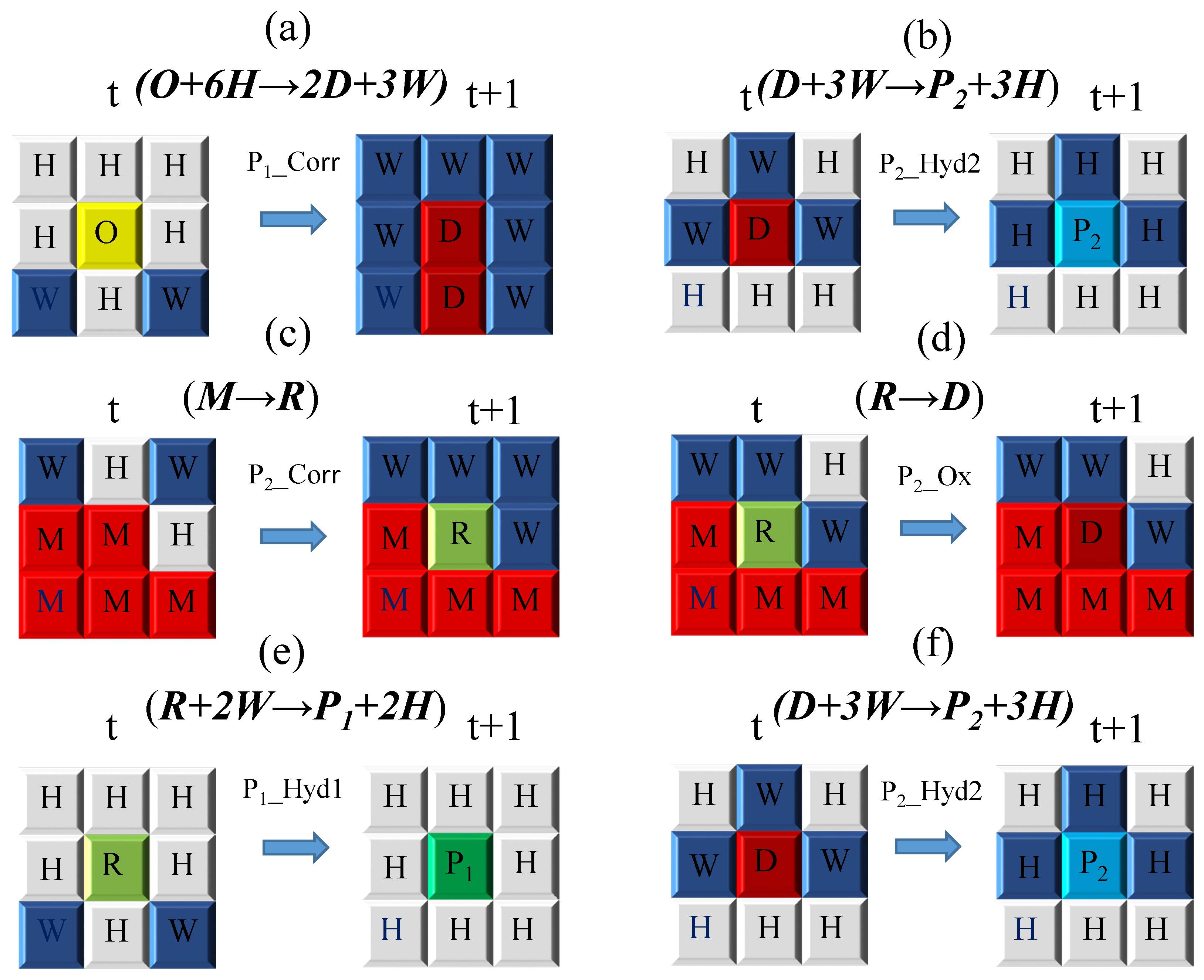 Study on Pitting Corrosion Simulation of Steel Plates Based on Cellular ...