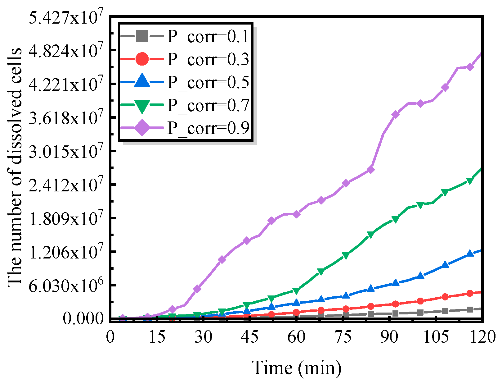 Study on Pitting Corrosion Simulation of Steel Plates Based on Cellular ...