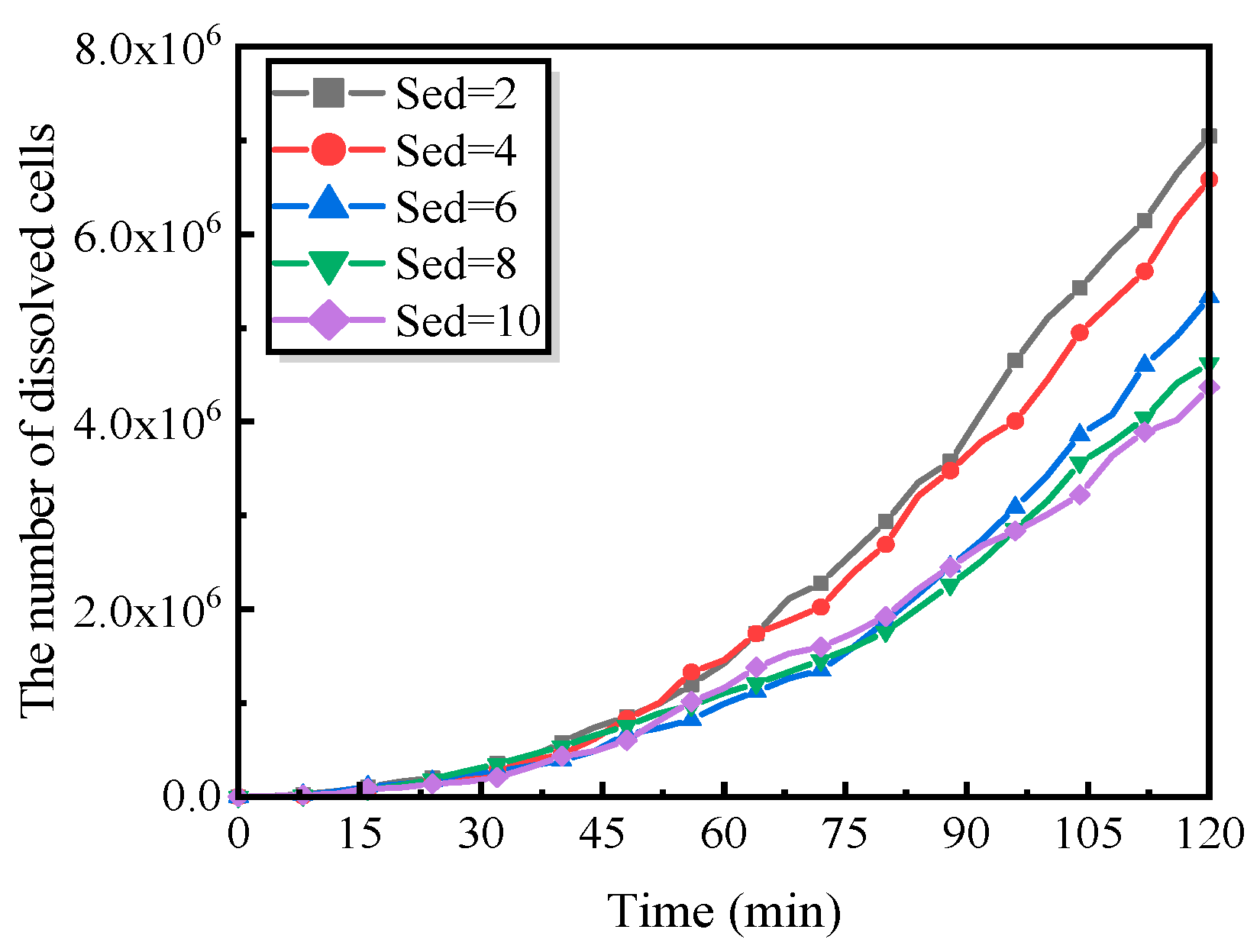 Study on Pitting Corrosion Simulation of Steel Plates Based on Cellular ...