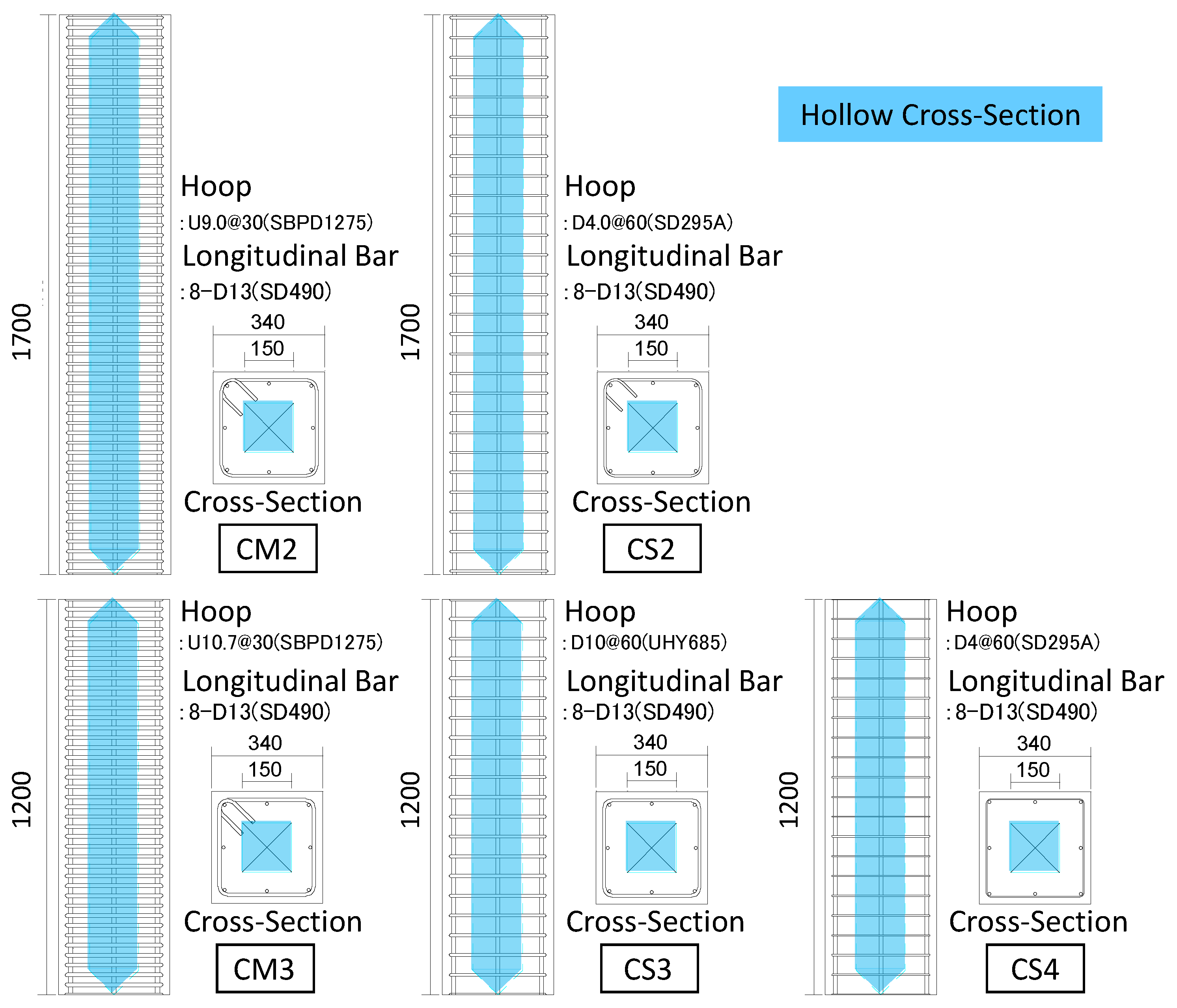 Shear and Flexural Behavior of RC Columns with Rectangular Hollow Cross ...