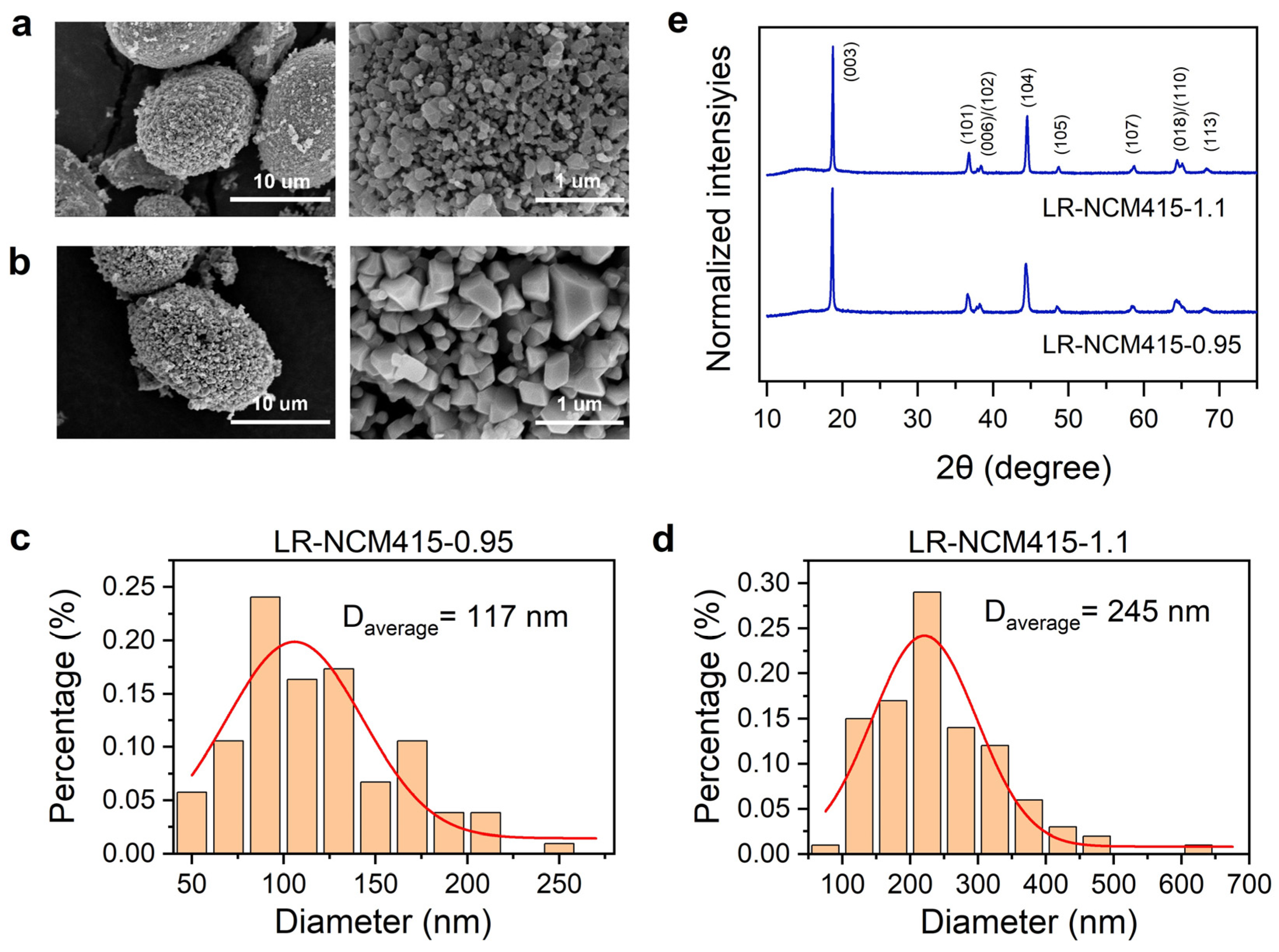 Constructing Li-O-Vacancy Configuration Coupling with a Layered/Spinel ...
