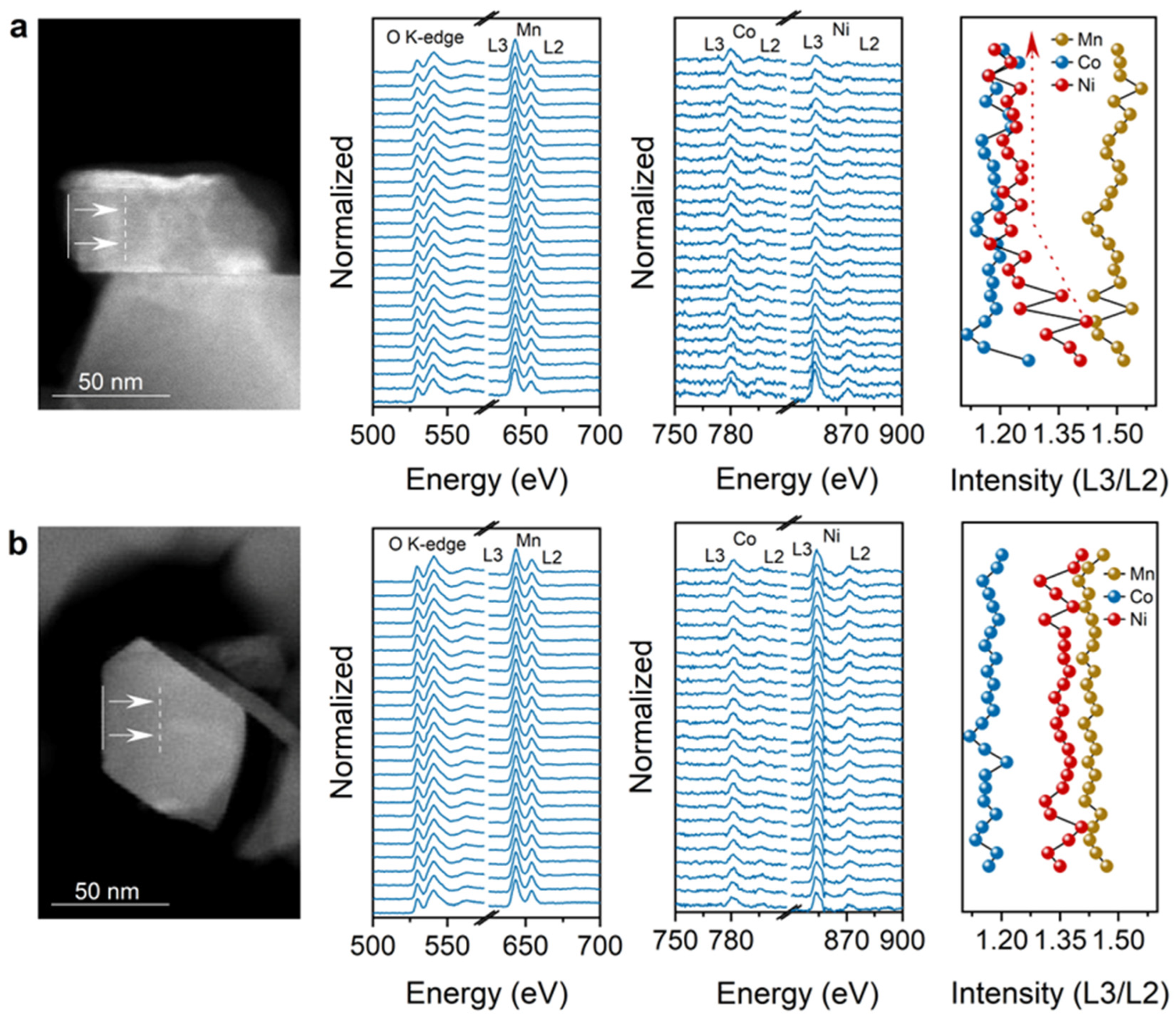 Constructing Li-O-Vacancy Configuration Coupling with a Layered/Spinel ...