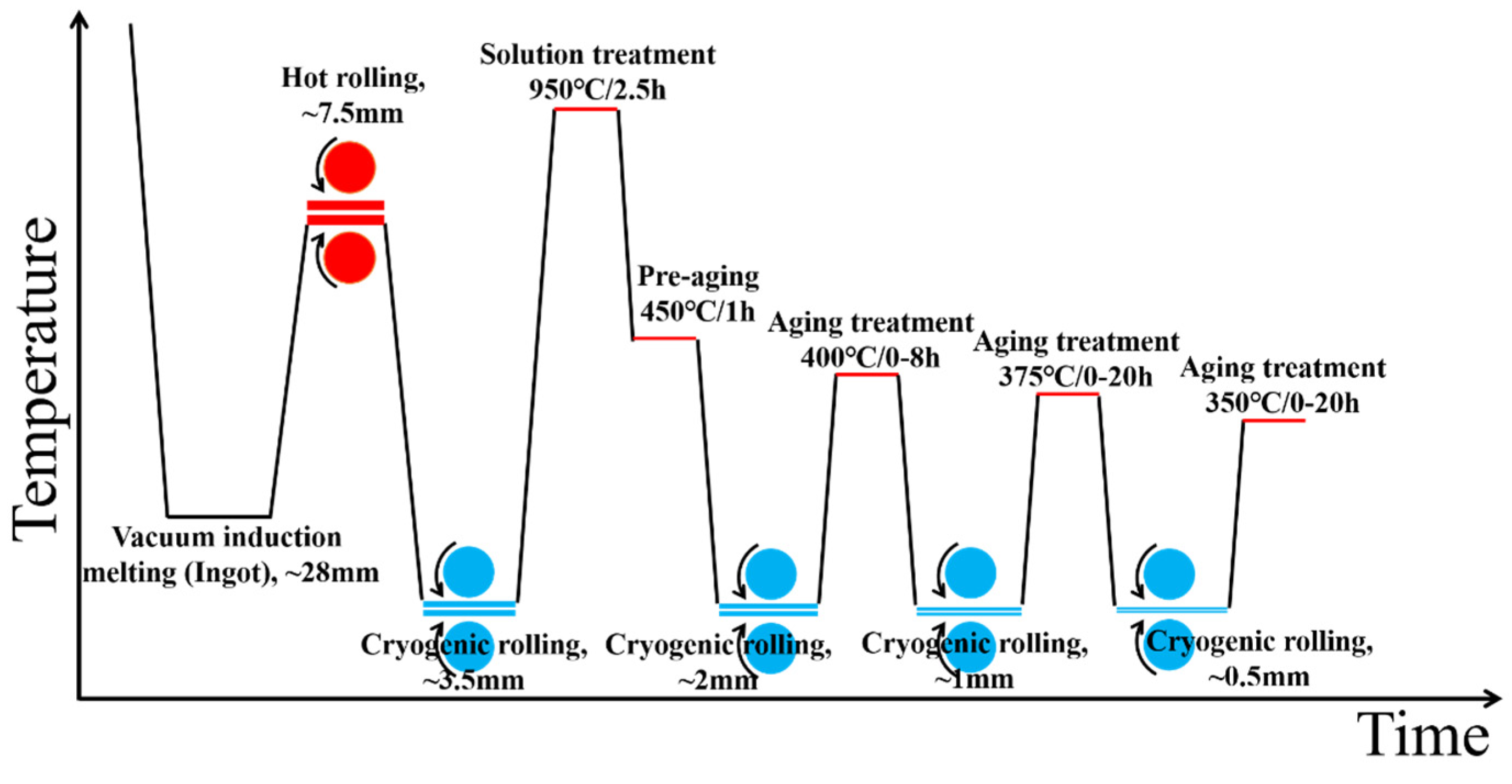 Effect of Cr on the Microstructure and Mechanical Properties of Cu-Ni ...