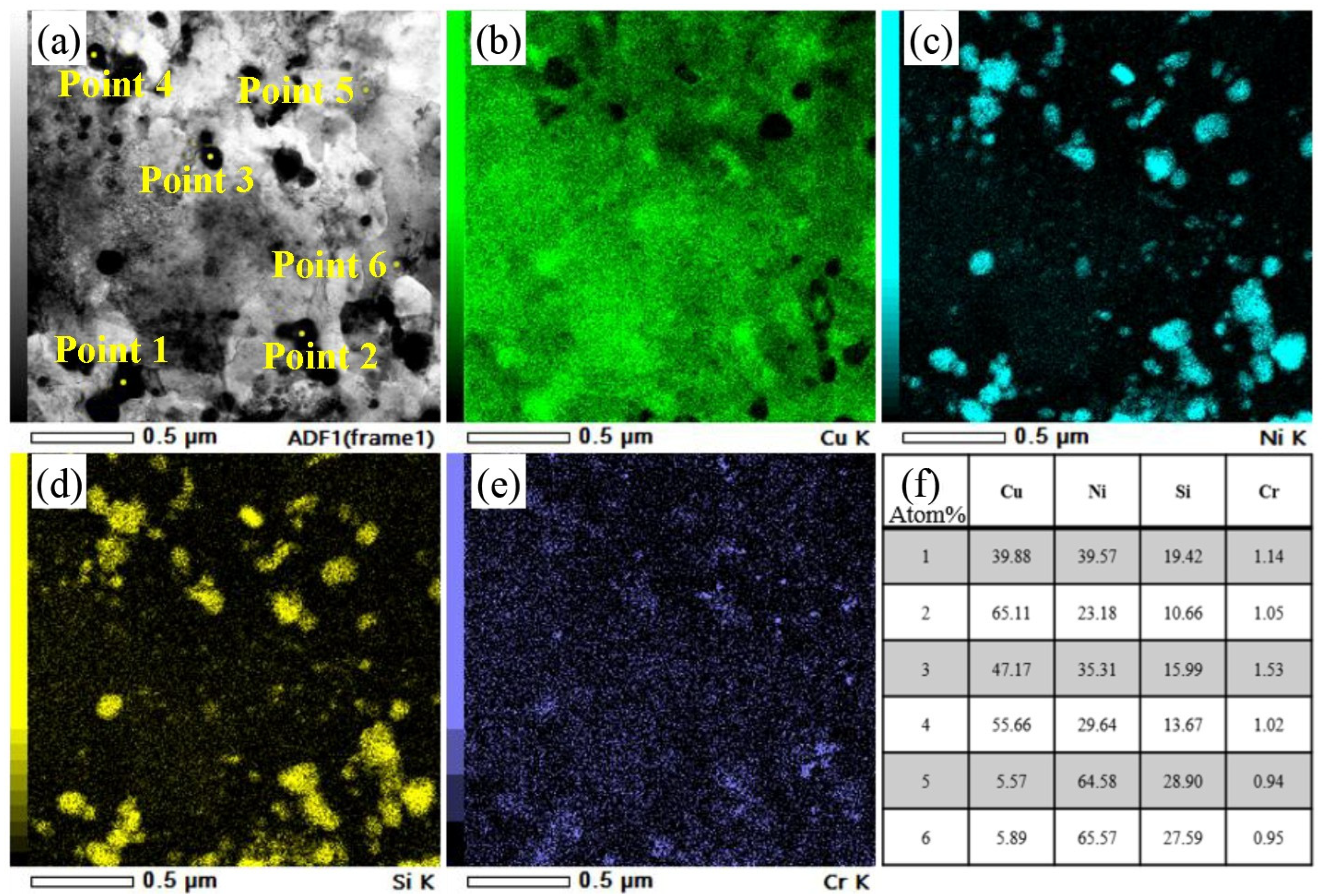 Effect of Cr on the Microstructure and Mechanical Properties of Cu-Ni ...