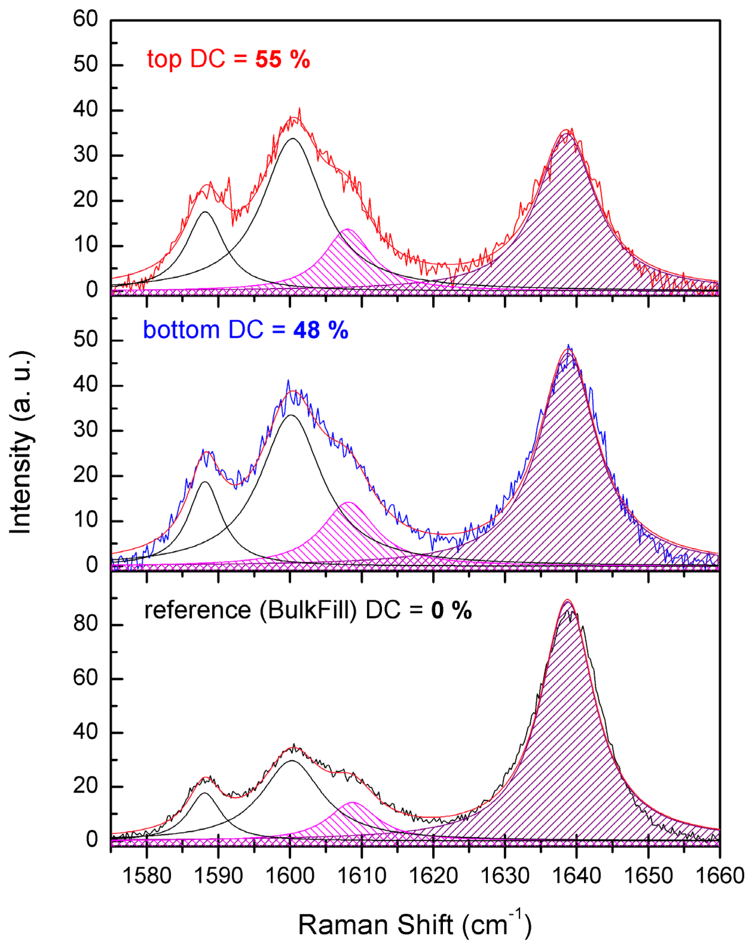 Optimizing Dental Resin-Based Composite Polymerization with Distance ...