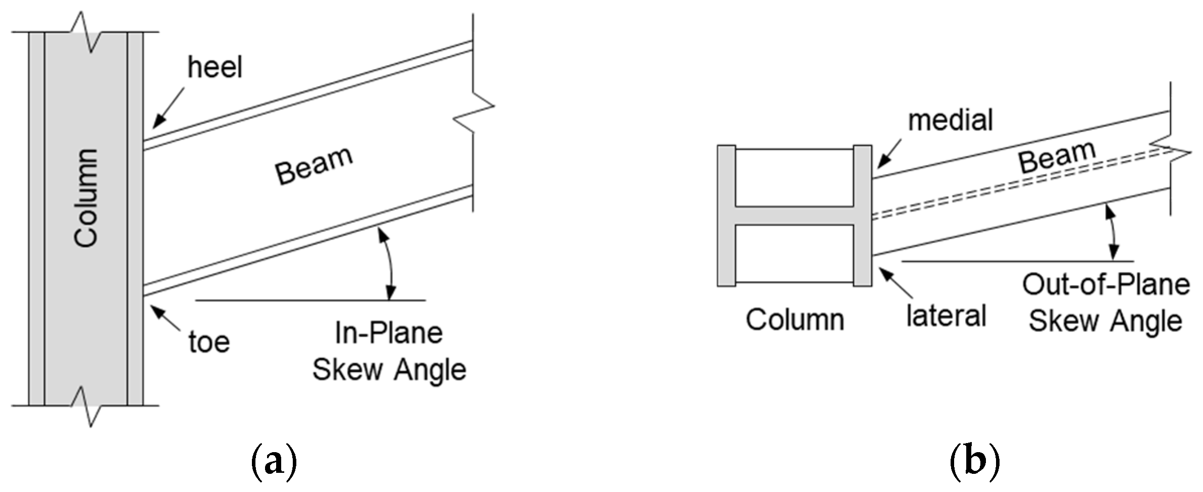 Out-of-Plane Skew Effects on the Cyclic Performance of Column-Tree ...
