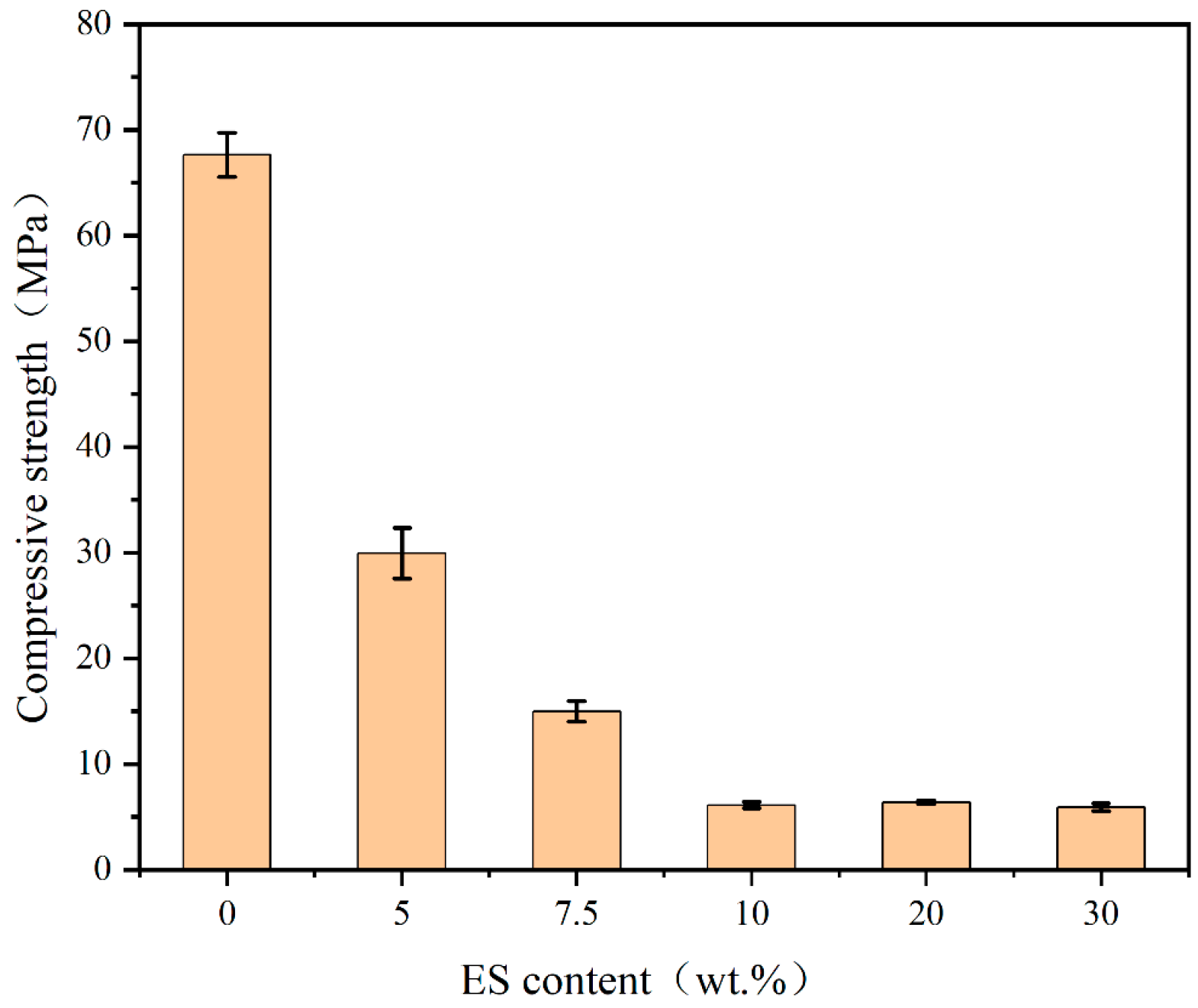 PVA-KH792-Enhanced Composite Cementitious Material from Lead–Zinc Slag ...
