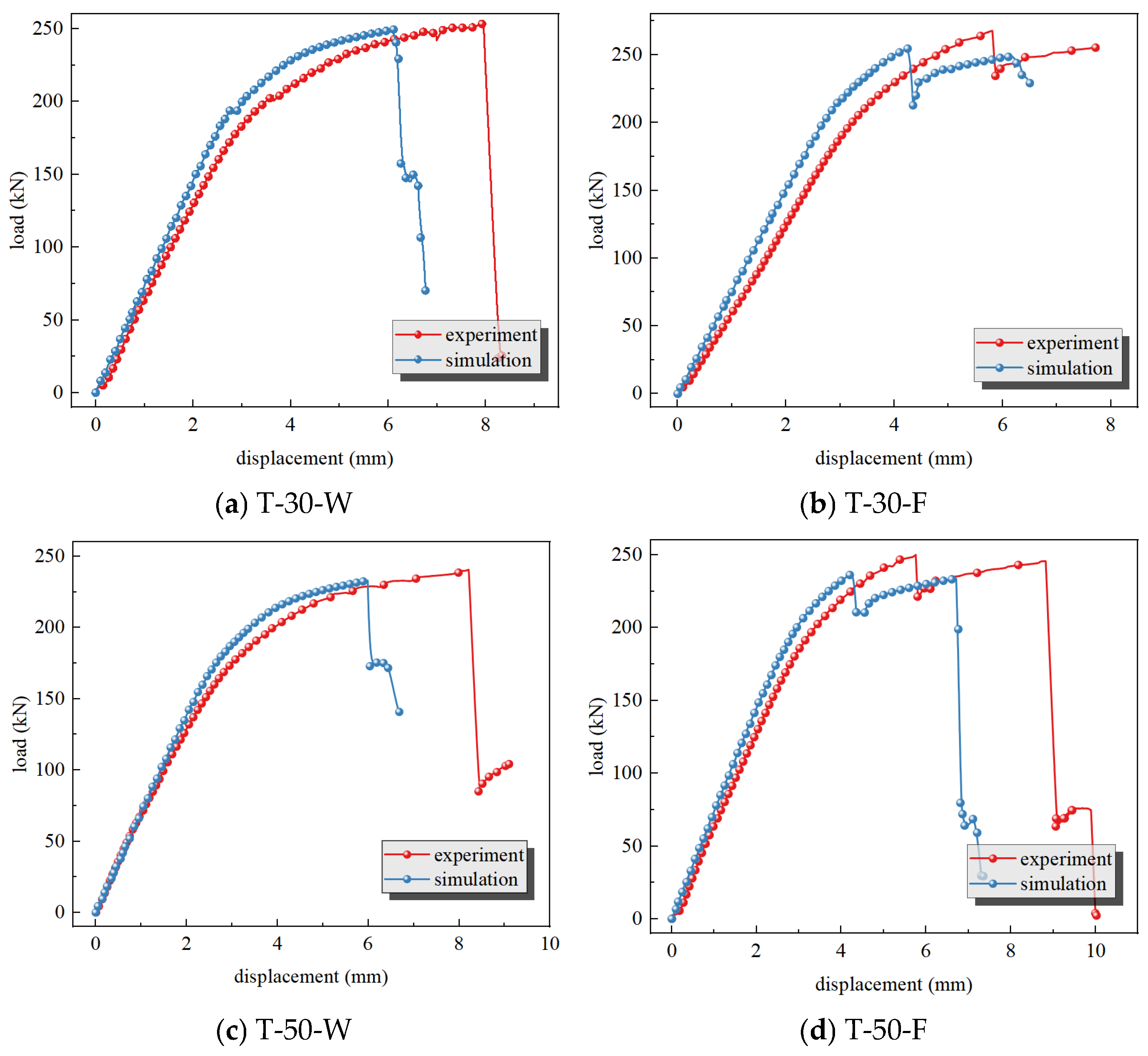 Research on Residual Strength and Evaluation Methods of Metal Aircraft ...