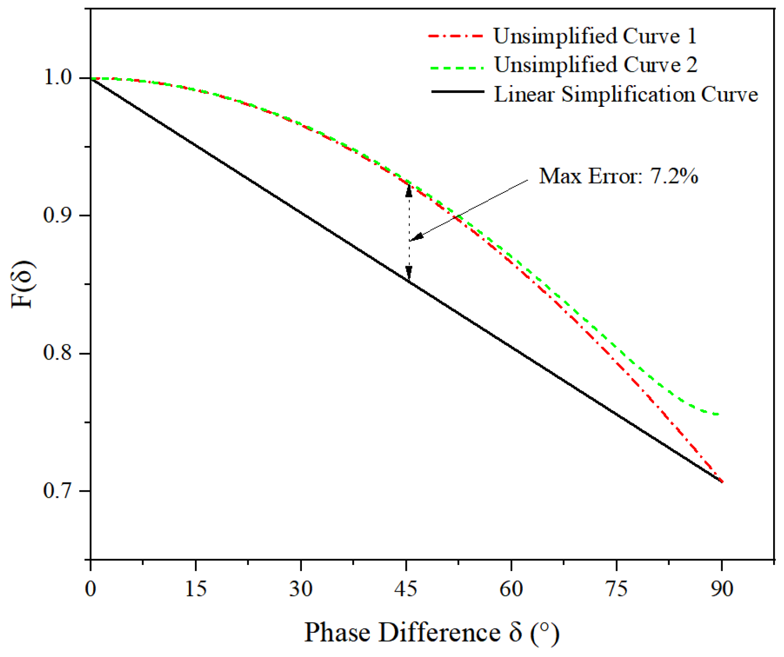 Research on Multiaxial Random Vibration Fatigue Assessment Method for ...