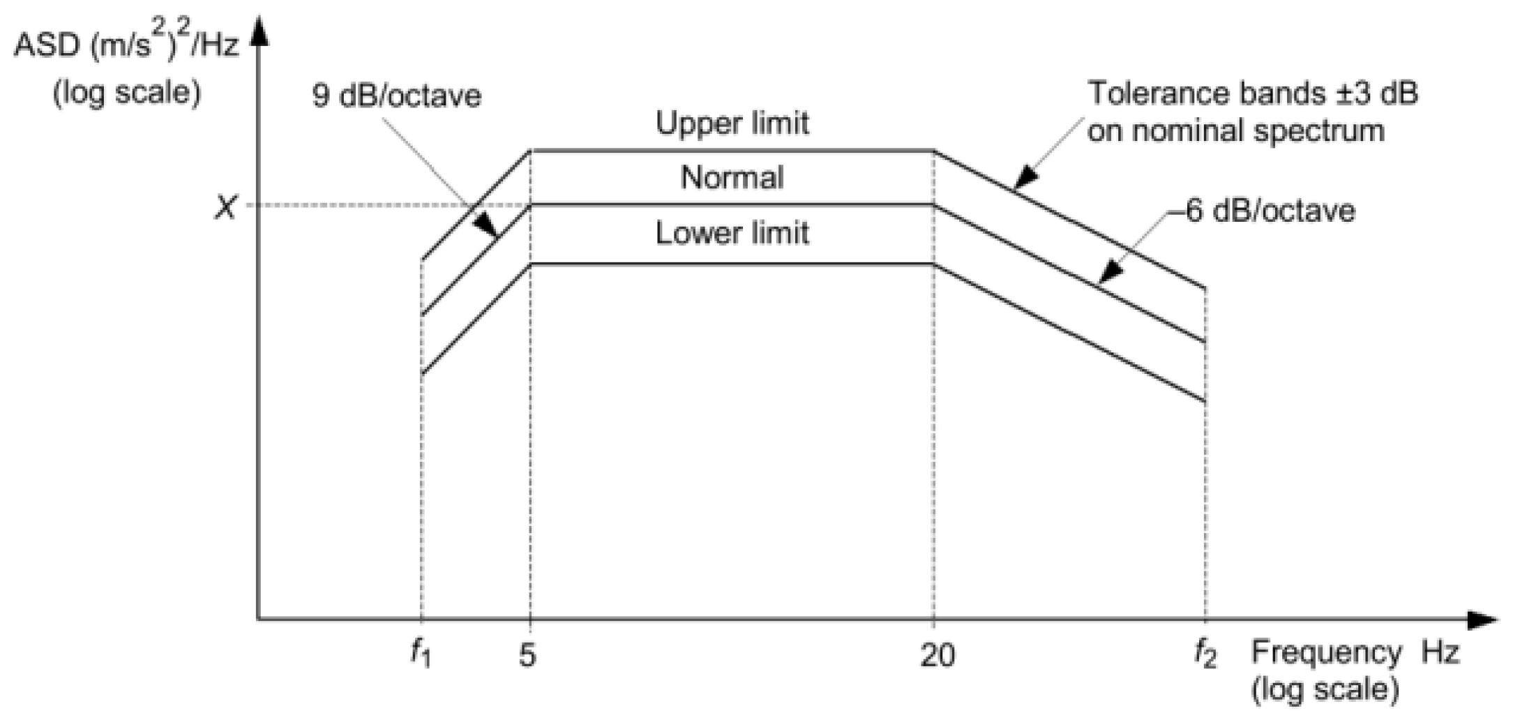 Research on Multiaxial Random Vibration Fatigue Assessment Method for ...