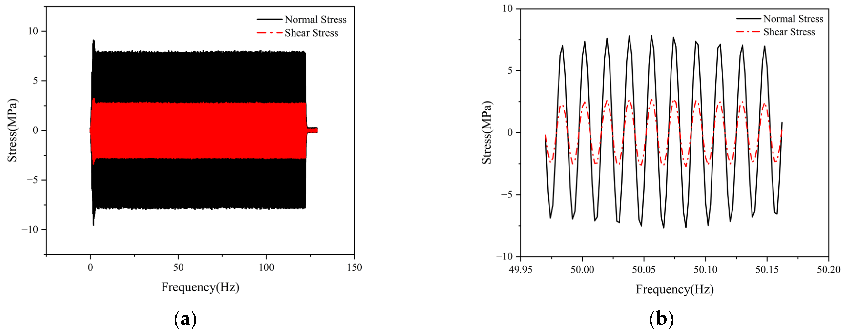 Research on Multiaxial Random Vibration Fatigue Assessment Method for ...