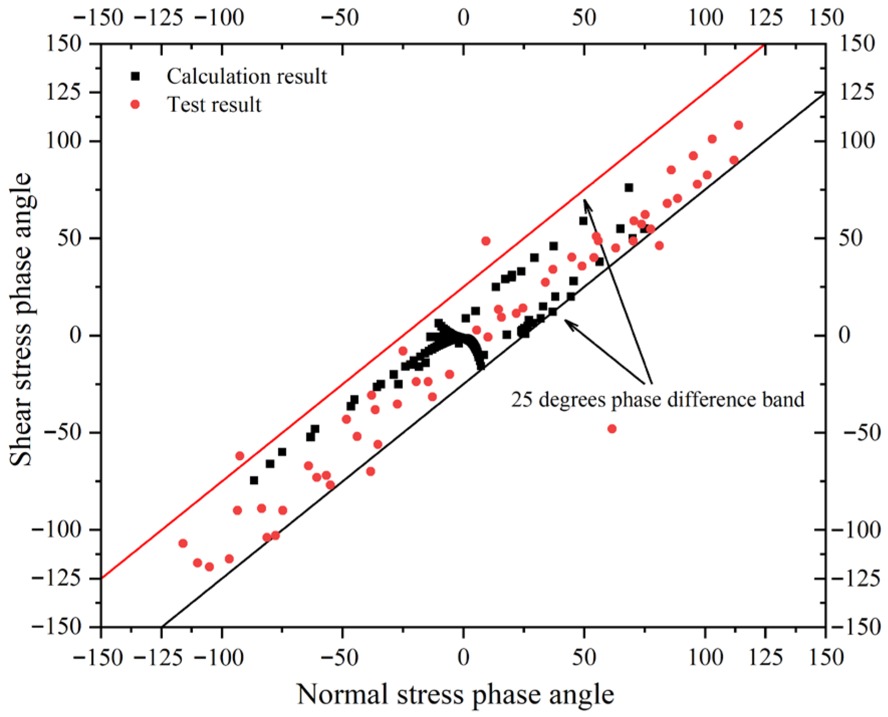 Research on Multiaxial Random Vibration Fatigue Assessment Method for ...