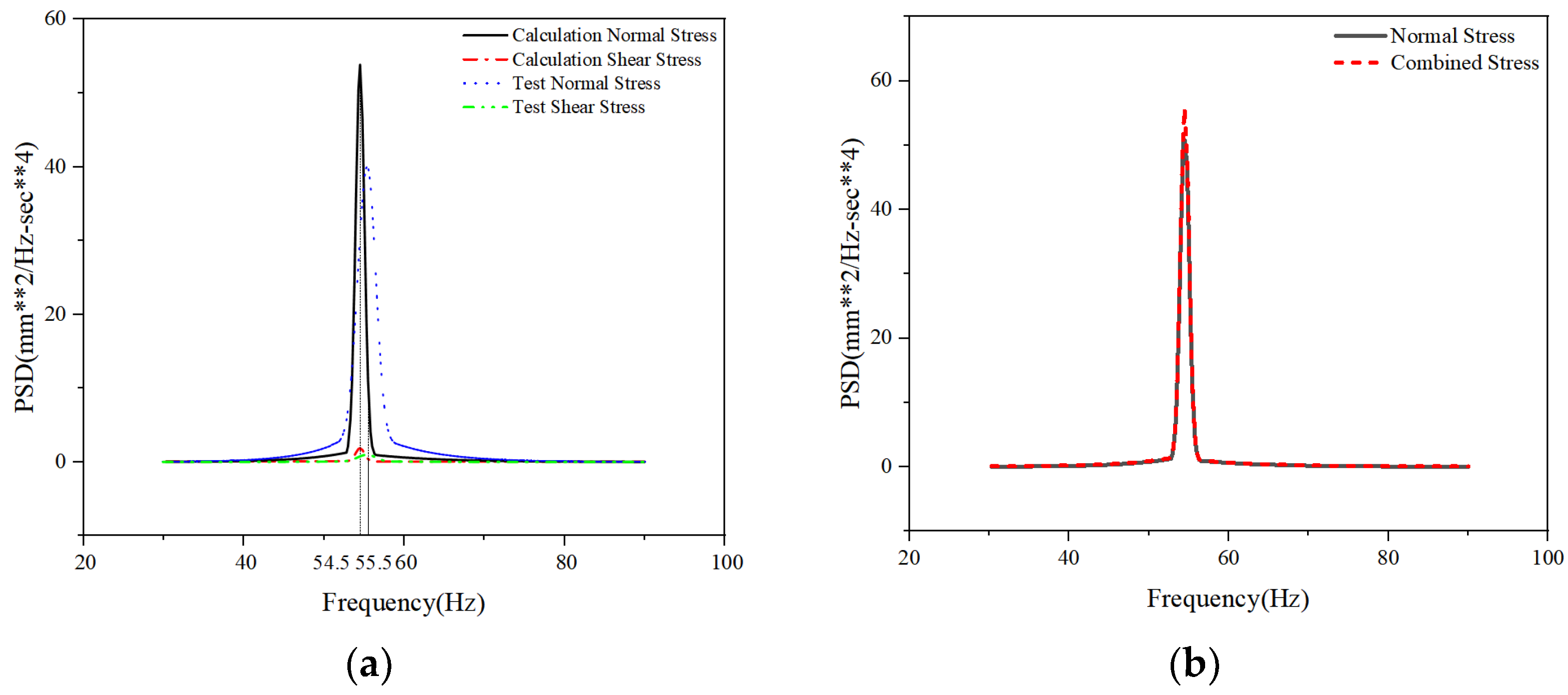 Research on Multiaxial Random Vibration Fatigue Assessment Method for ...