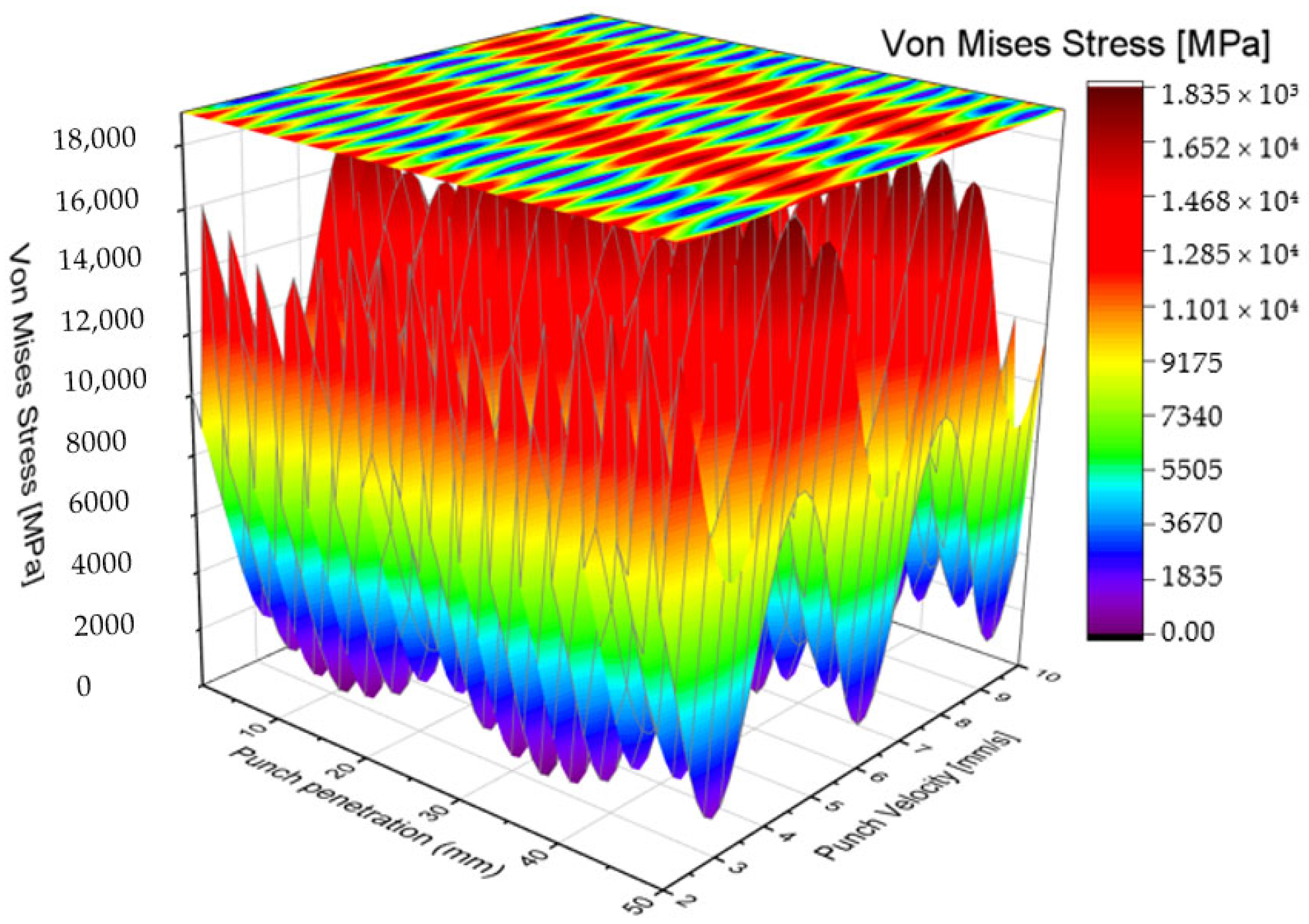 Optimization of Punch Shaft Design for Reduced Punching Force and ...