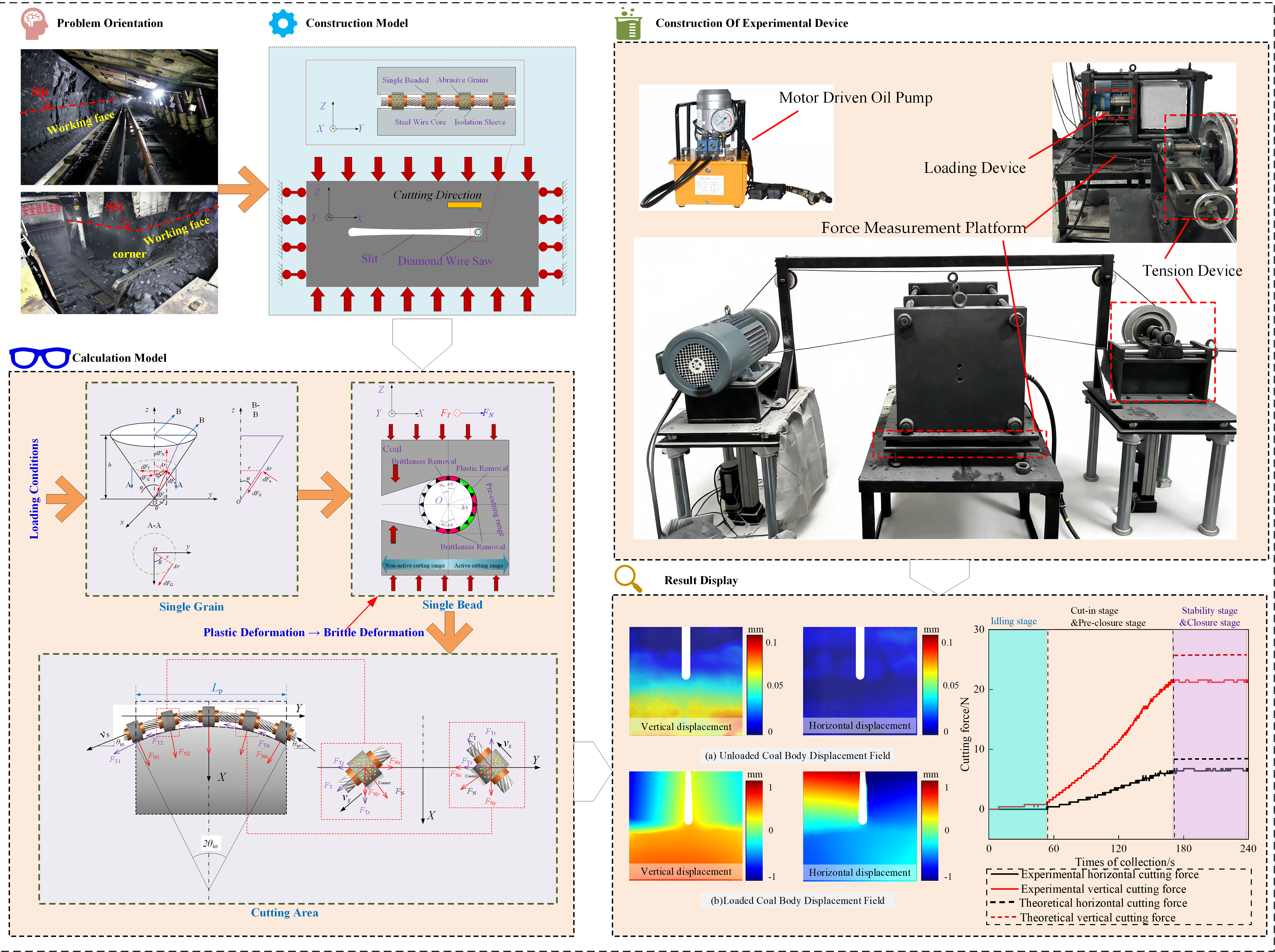 Three-Dimensional Cutting Force Model and Experimental Study of Diamond ...