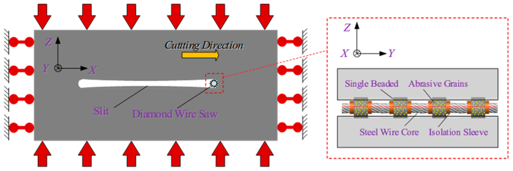 Three-Dimensional Cutting Force Model and Experimental Study of Diamond ...