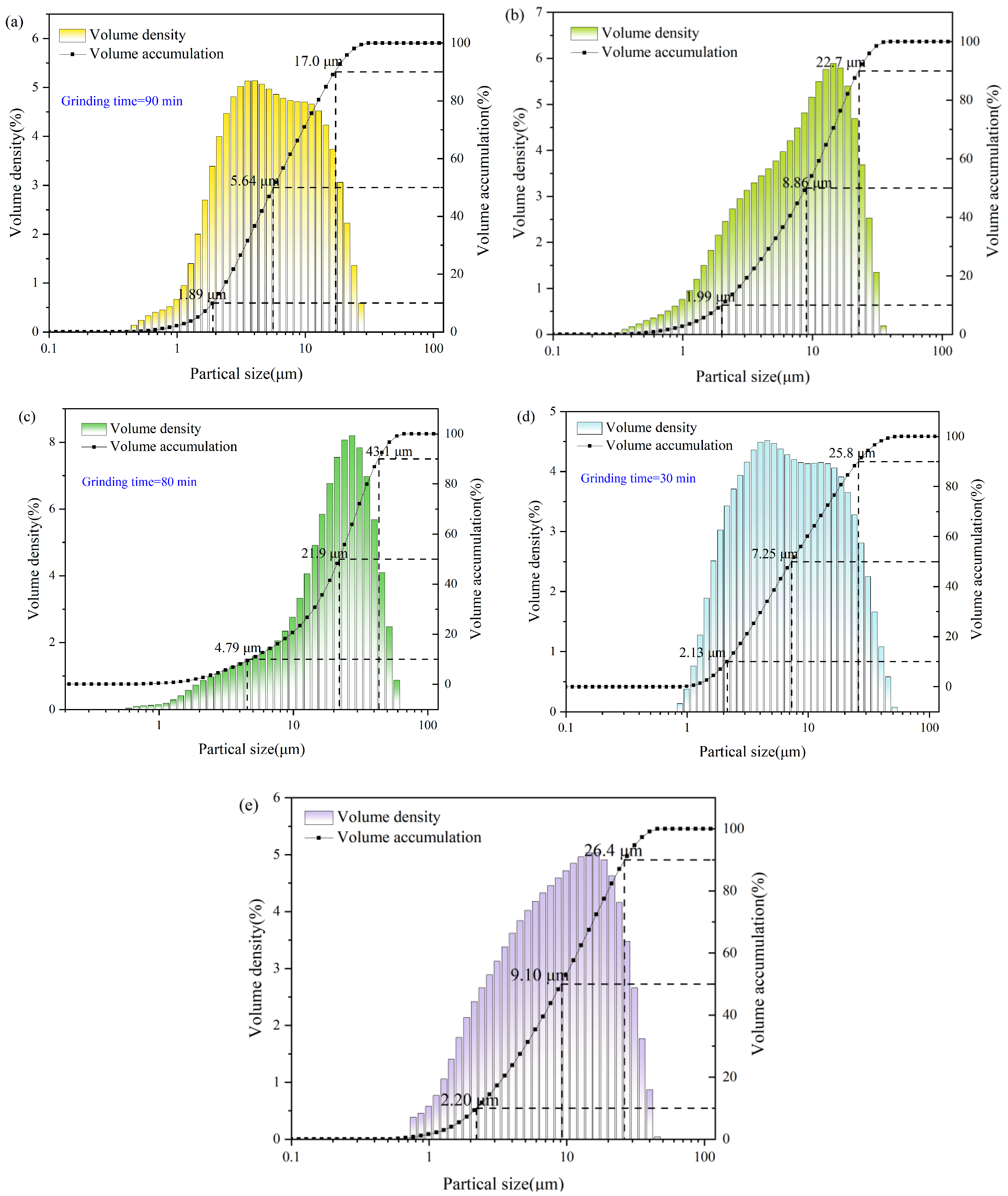 Preparation and Synergistic Activation Mechanism of Cemented Backfill ...