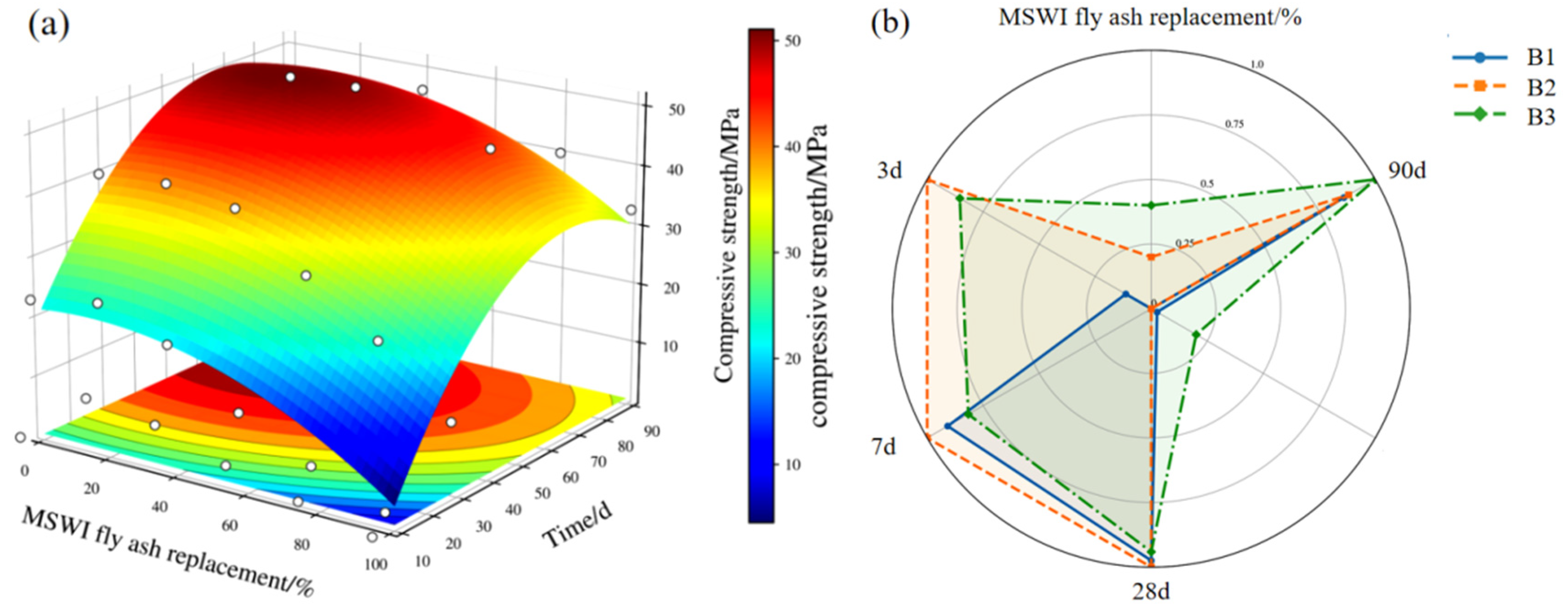 Preparation and Synergistic Activation Mechanism of Cemented Backfill ...