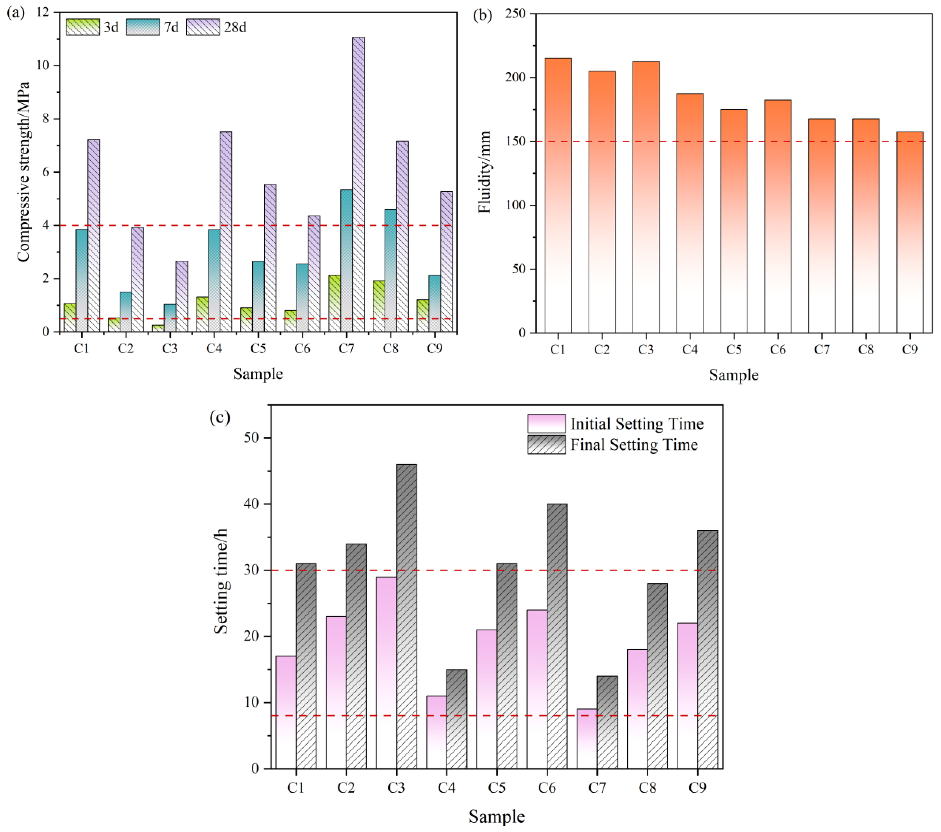 Preparation and Synergistic Activation Mechanism of Cemented Backfill ...
