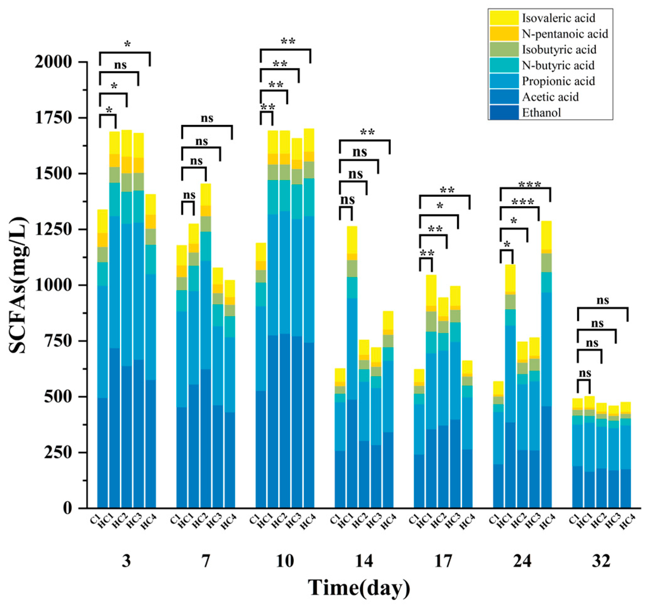 Enhancing Duck Manure Anaerobic Digestion with Hydrochar: Exploring ...