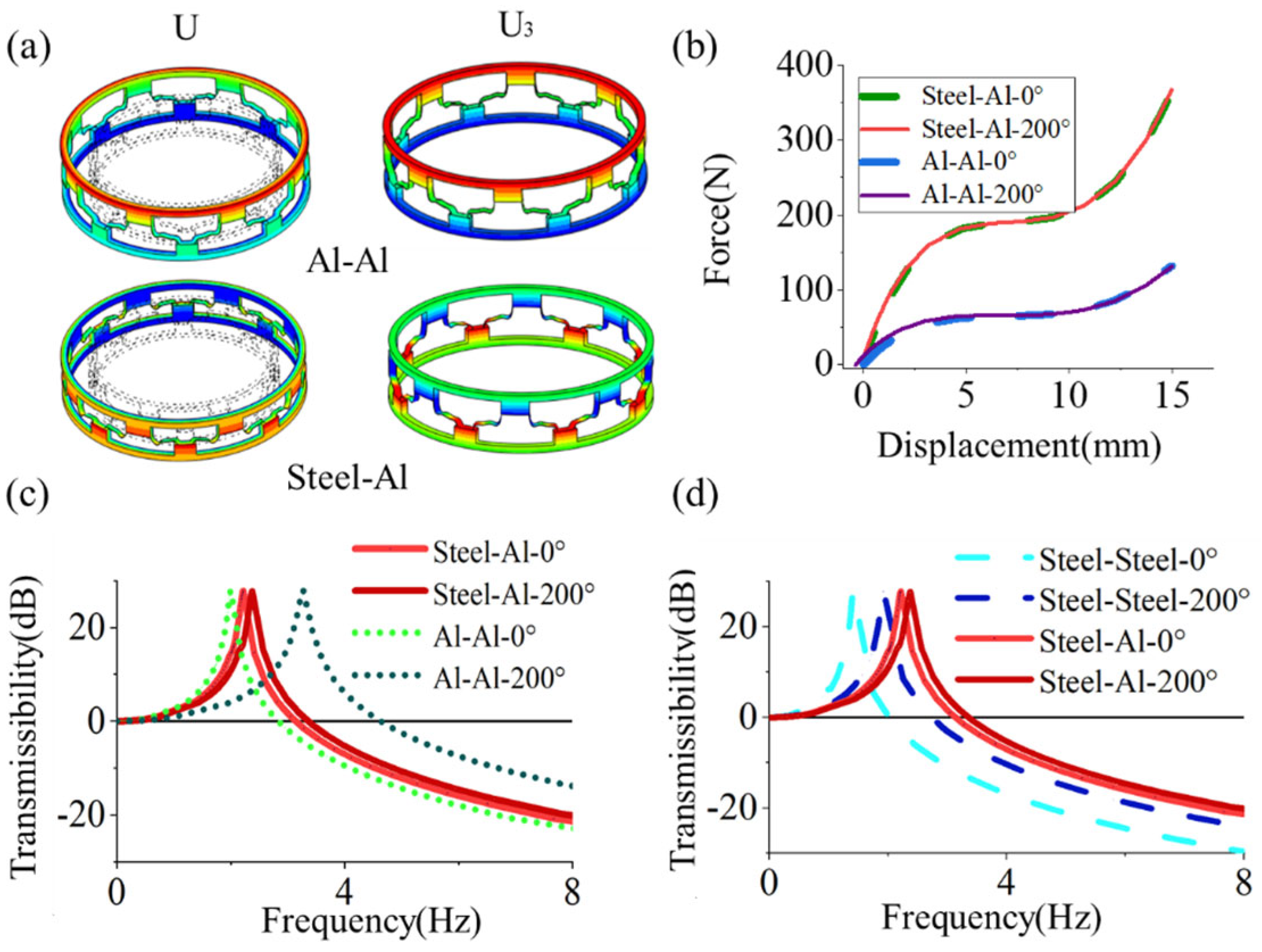 Design of Quasi-Zero-Stiffness Metamaterials Featuring Adjustable ...
