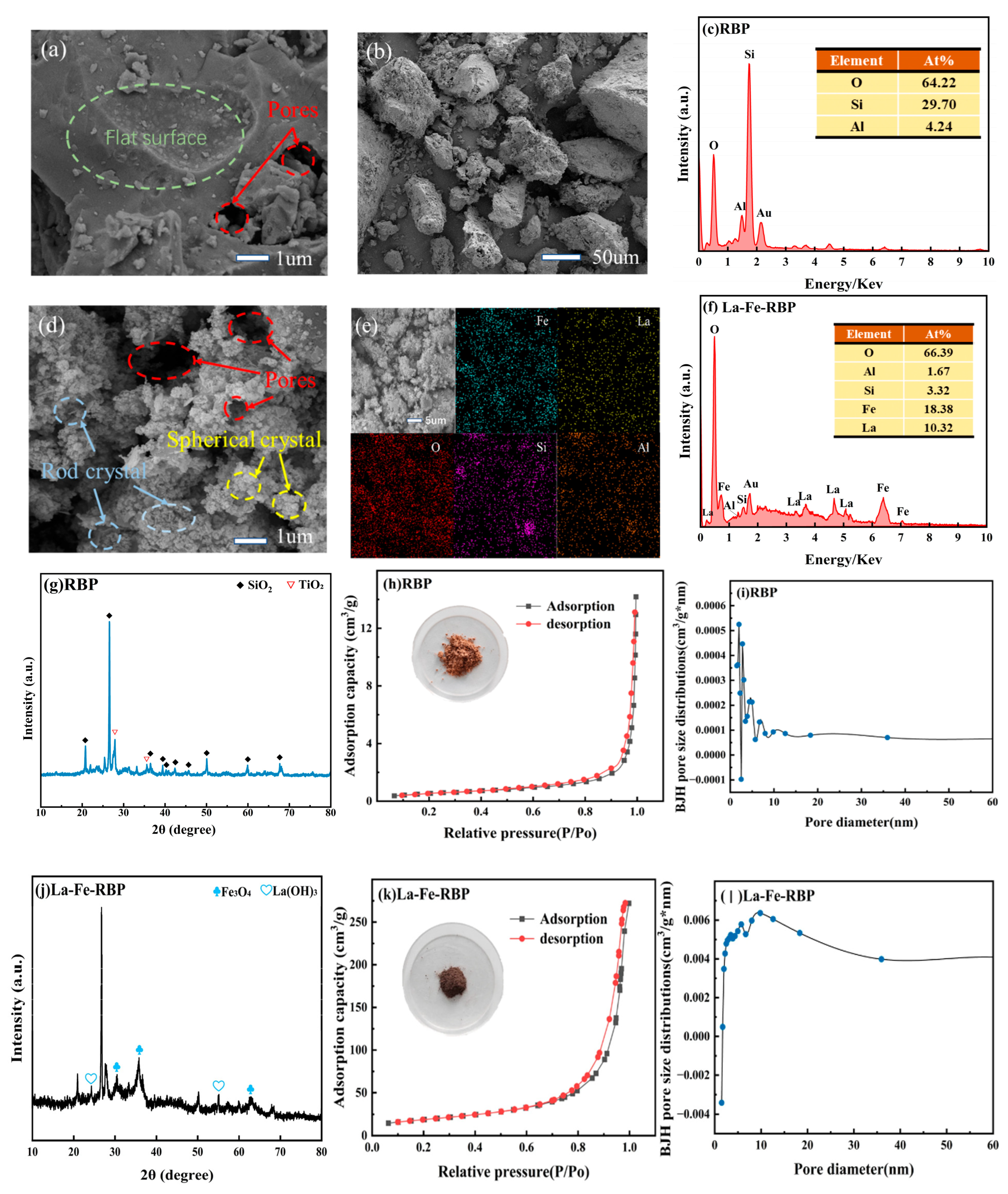 Review of Magnetic Adsorbents for Heavy Metals in Sludge Leachate ...