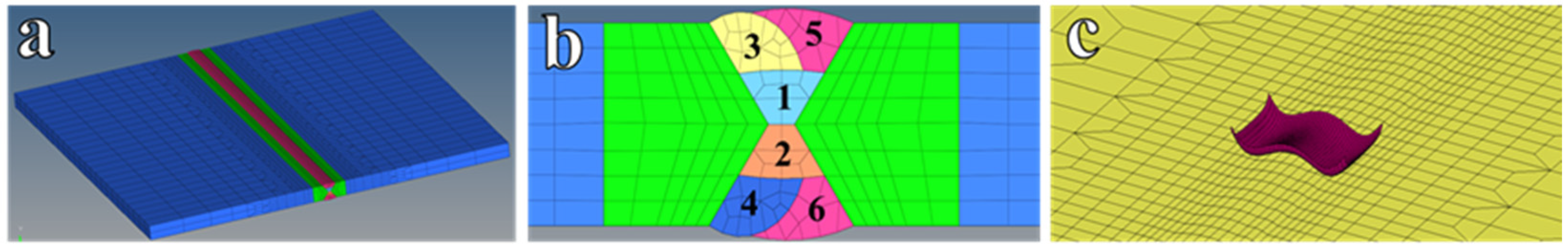 Residual Stress Relief in High-Strength Steel Welded Joints: Creep ...
