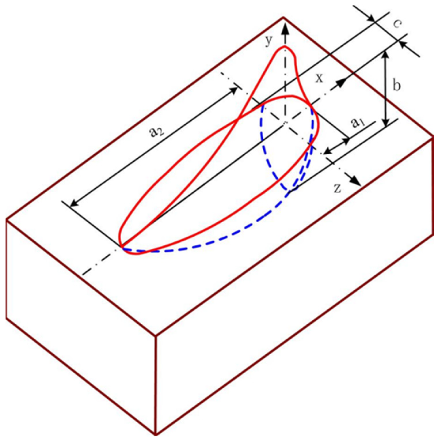 Residual Stress Relief in High-Strength Steel Welded Joints: Creep ...