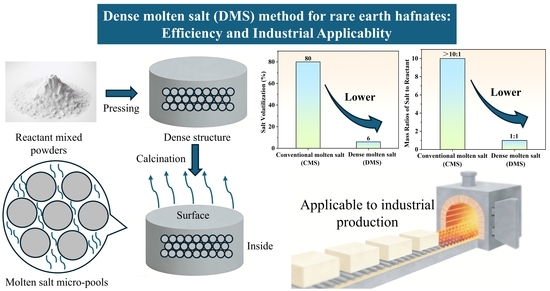 Materials | Special Issue : Feature Papers in Refractories and Ceramics ...